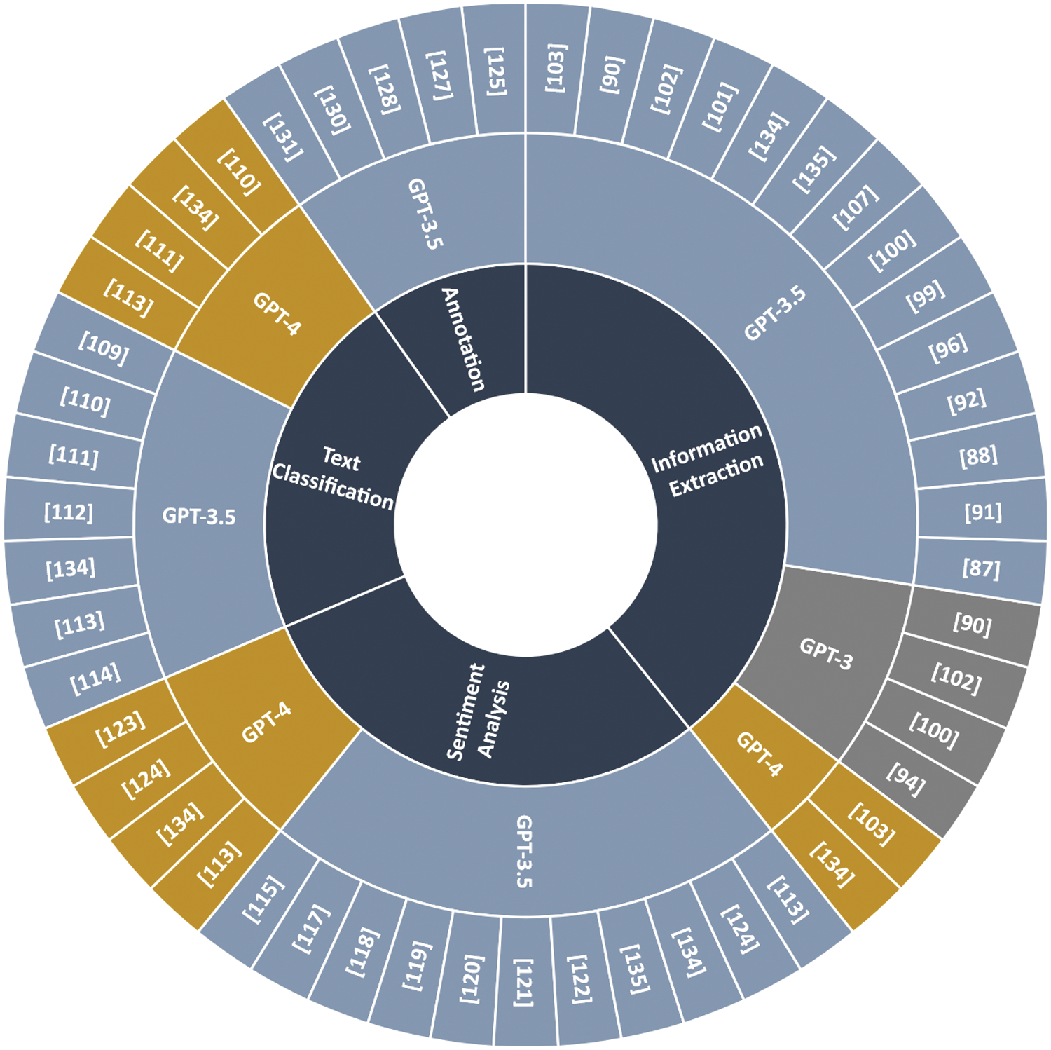 CMES | Free Full-Text | Unlocking the Potential: A Comprehensive ...
