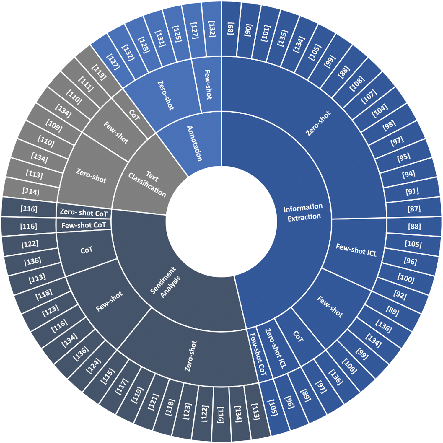 CMES | Free Full-Text | Unlocking the Potential: A Comprehensive ...