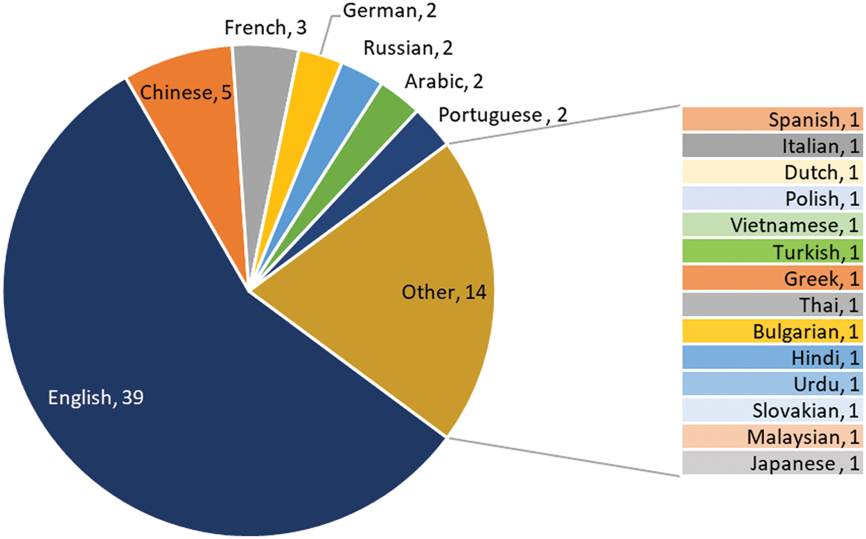 CMES | Free Full-Text | Unlocking the Potential: A Comprehensive ...