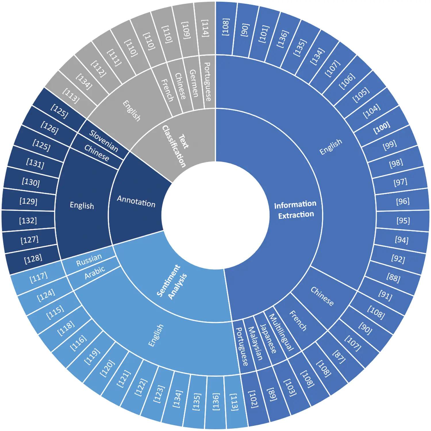 CMES | Free Full-Text | Unlocking the Potential: A Comprehensive ...