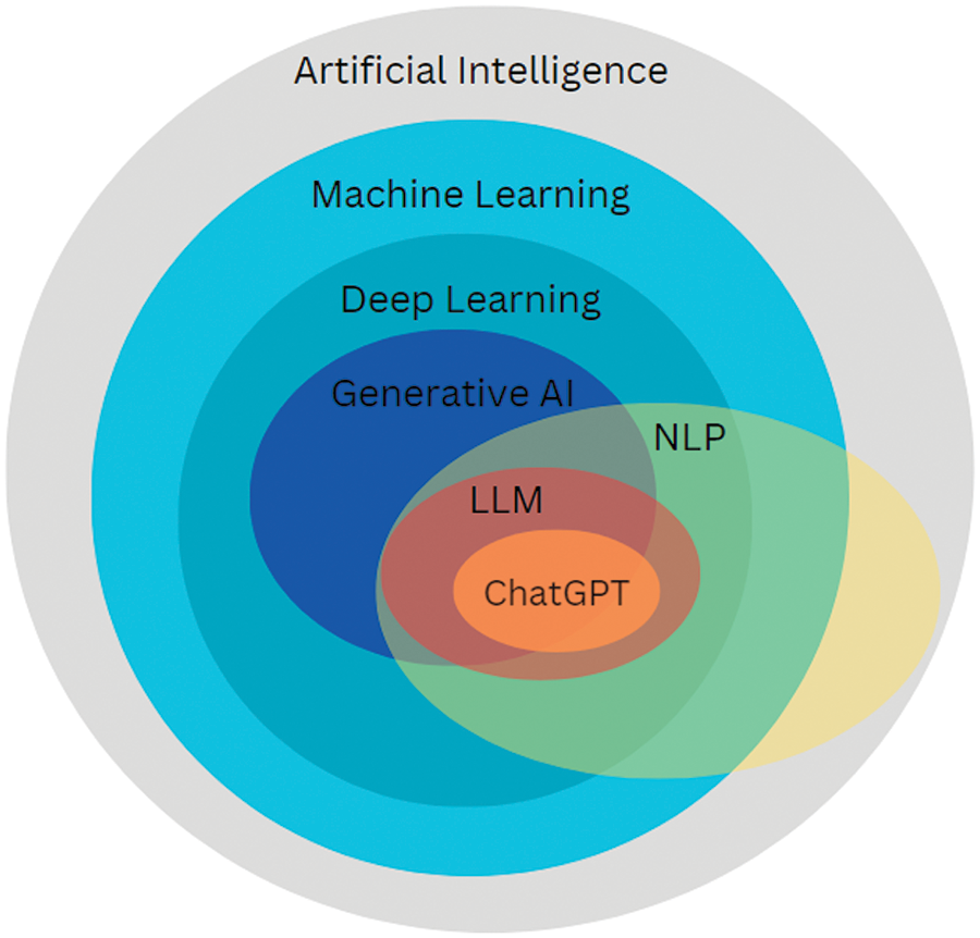 CMES | Free Full-Text | Unlocking the Potential: A Comprehensive ...