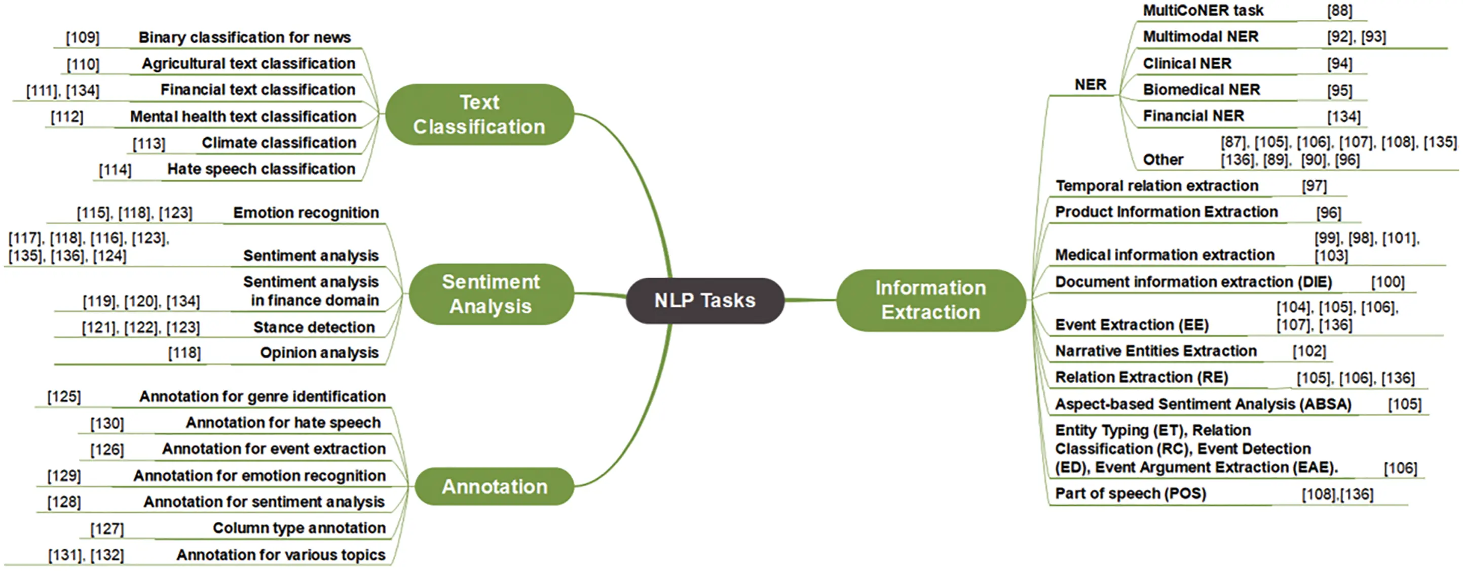 CMES | Free Full-Text | Unlocking the Potential: A Comprehensive ...
