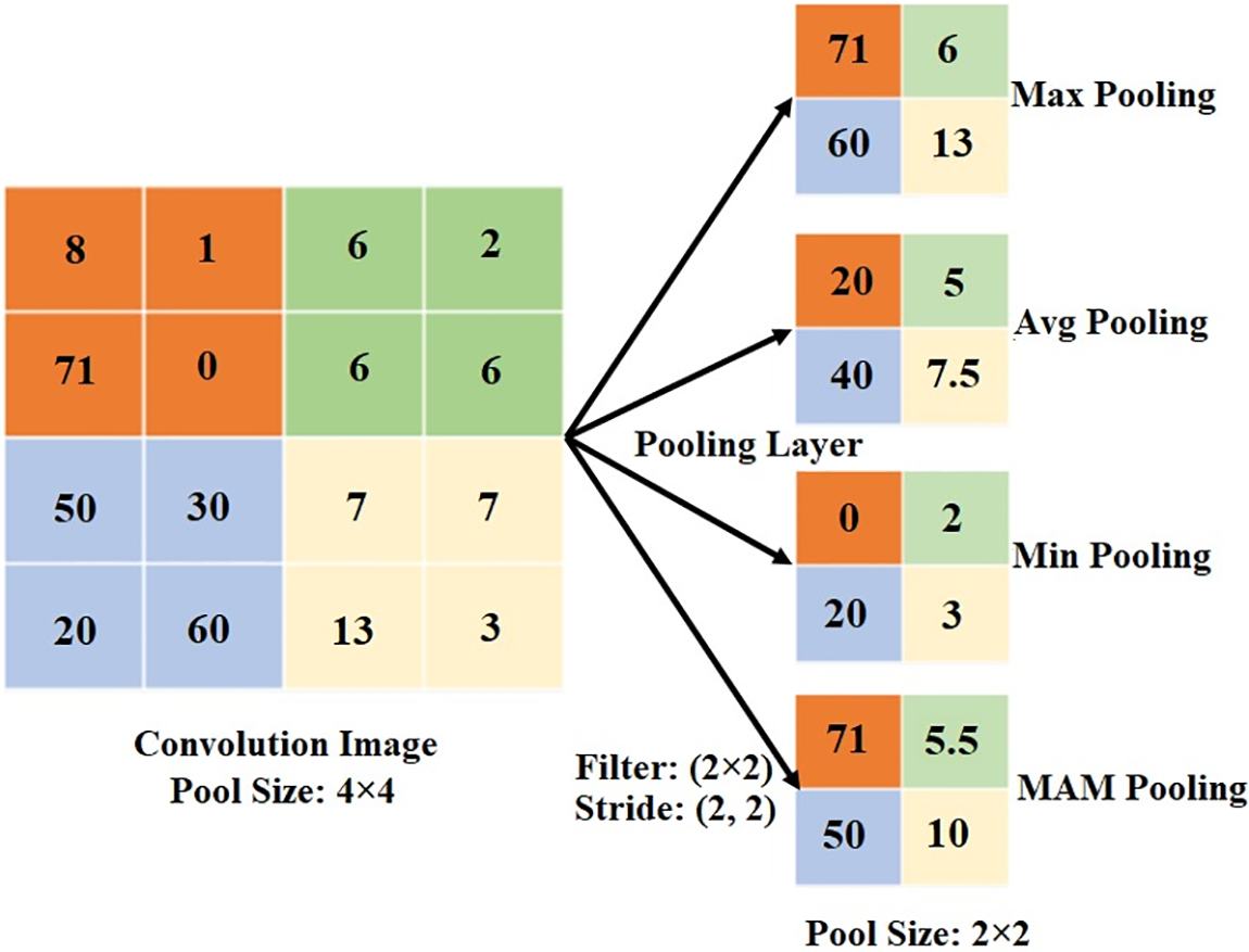 CMES | Free Full-Text | A Pooling Method Developed for Use in ...