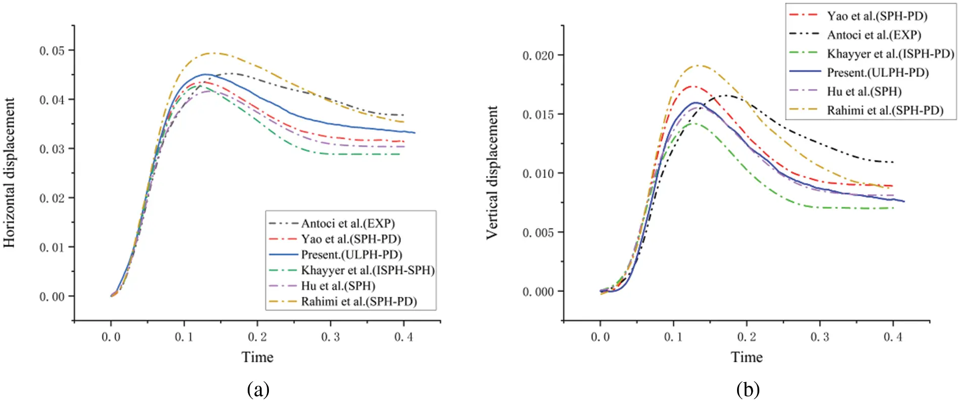 CMES | Free Full-Text | An Updated Lagrangian Particle Hydrodynamics ...