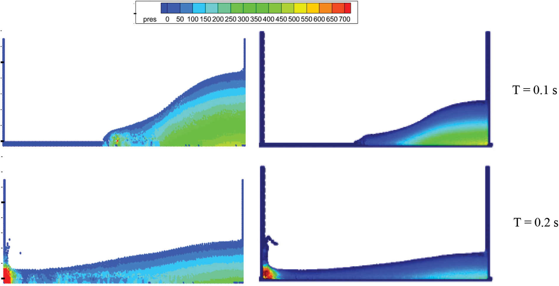 CMES | Free Full-Text | An Updated Lagrangian Particle Hydrodynamics ...