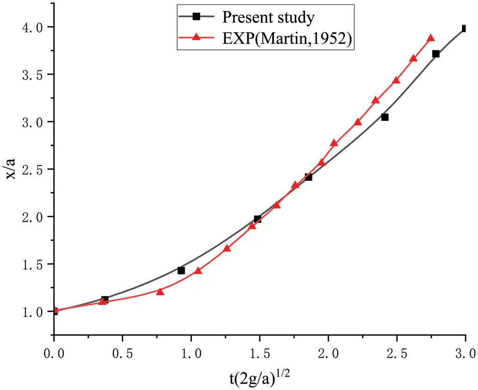 CMES | Free Full-Text | An Updated Lagrangian Particle Hydrodynamics ...