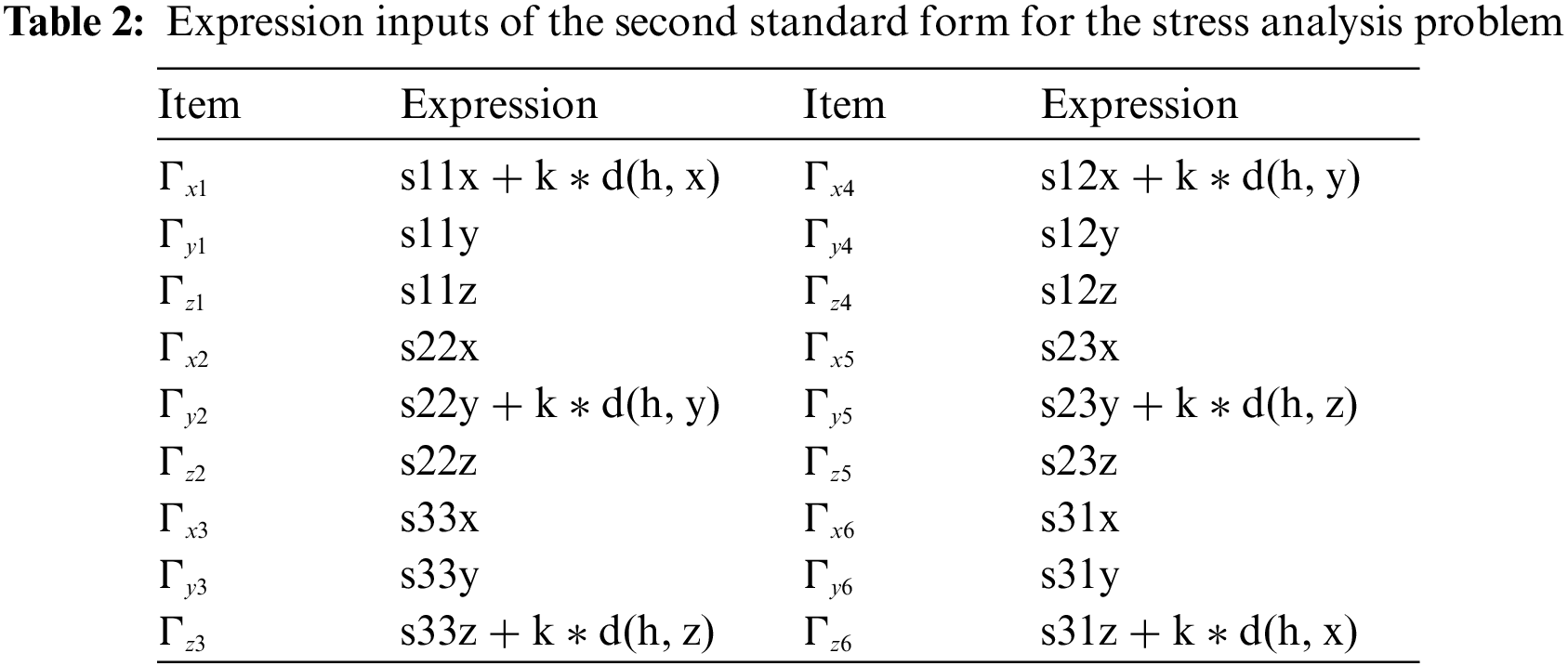 CMES | Free Full-Text | PDE Standardization Analysis and Solution of ...