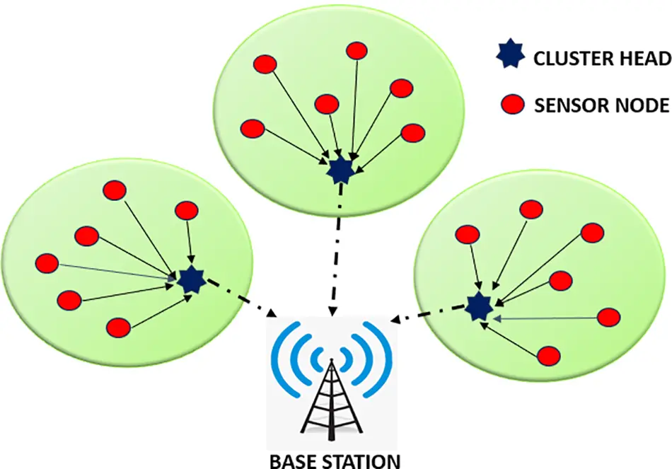 CMES | Free Full-Text | Bio-Inspired Intelligent Routing in WSN: Integrating Mayfly Optimization ...