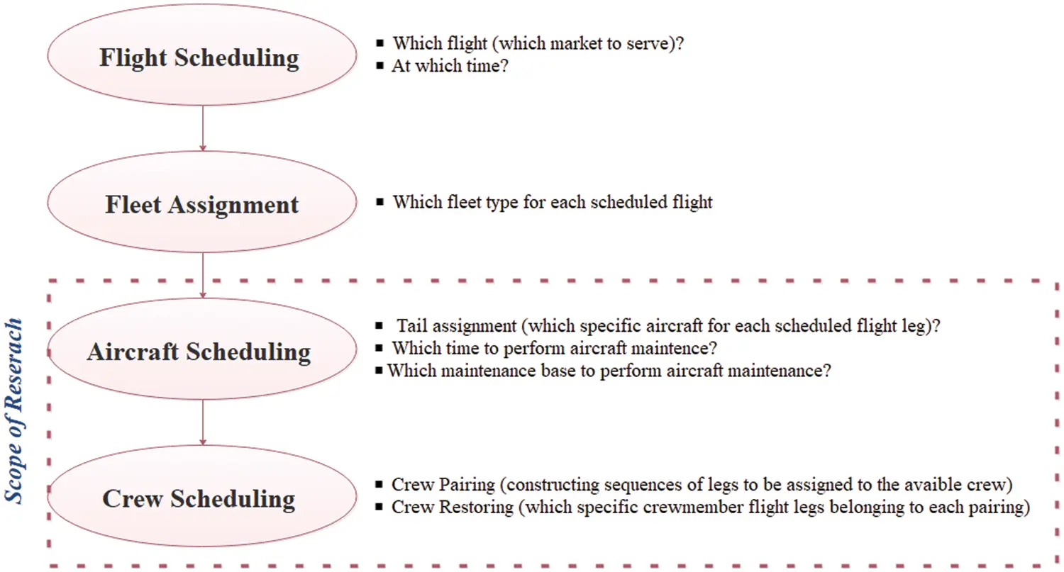 CMES | Free Full-Text | A Two-Stage Scenario-Based Robust Optimization ...