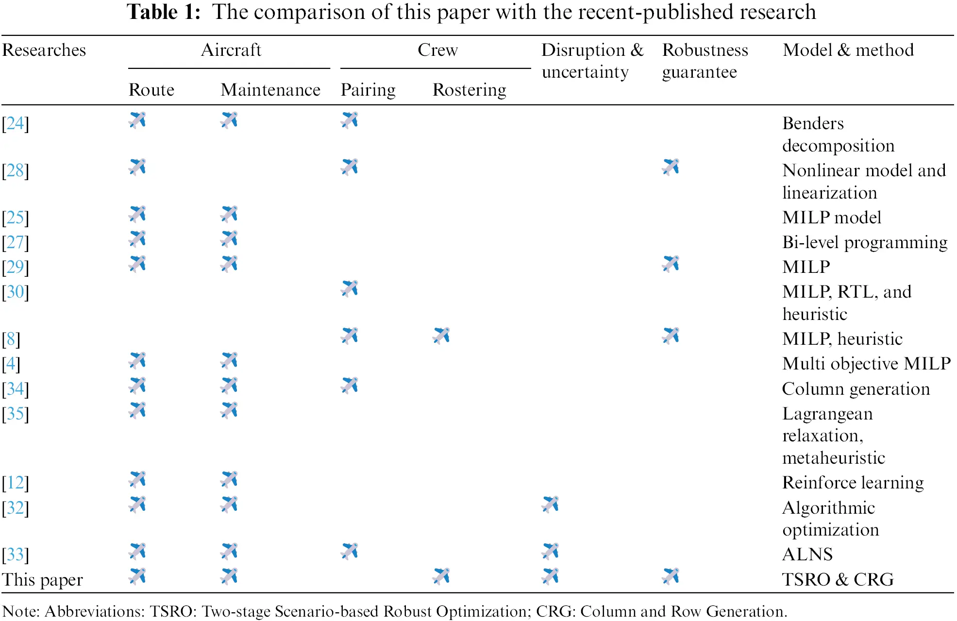 CMES | Free Full-Text | A Two-Stage Scenario-Based Robust Optimization Model and a Column-Row ...
