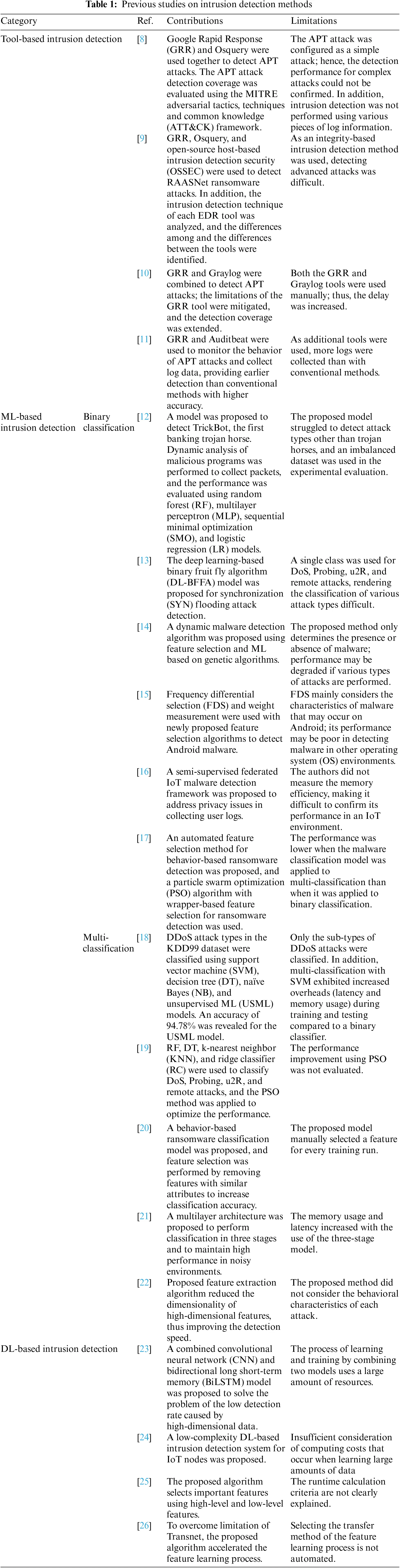 CMES | Free Full-Text | Multi-Binary Classifiers Using Optimal Feature Selection for Memory ...