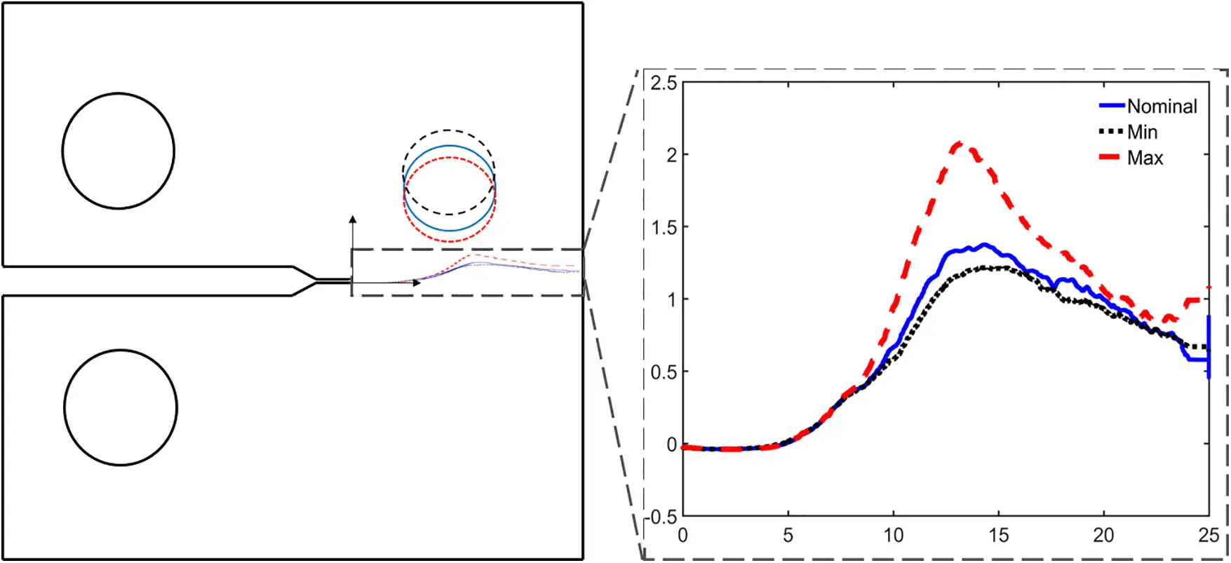 CMES | Free Full-Text | A Non-Intrusive Stochastic Phase-Field for Fatigue Fracture in Brittle ...
