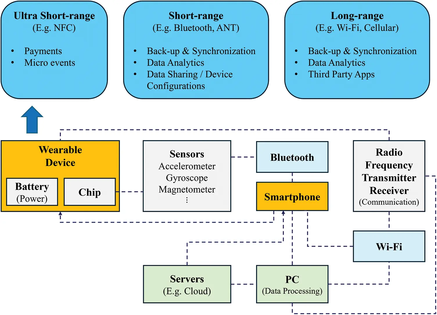 CMES | Free Full-Text | IWTW: A Framework for IoWT Cyber Threat Analysis