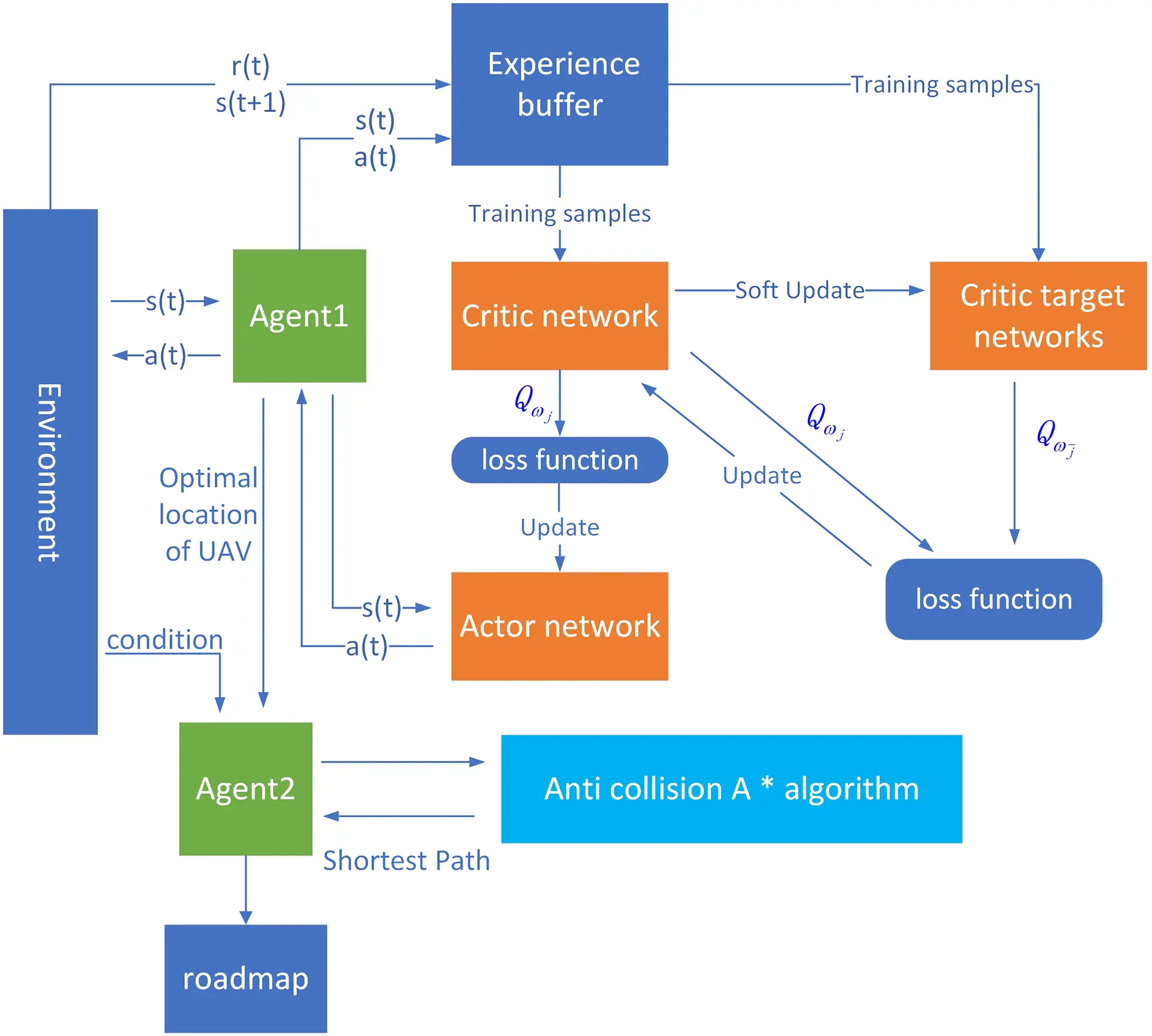 CMES | Free Full-Text | Task Offloading and Trajectory Optimization in ...