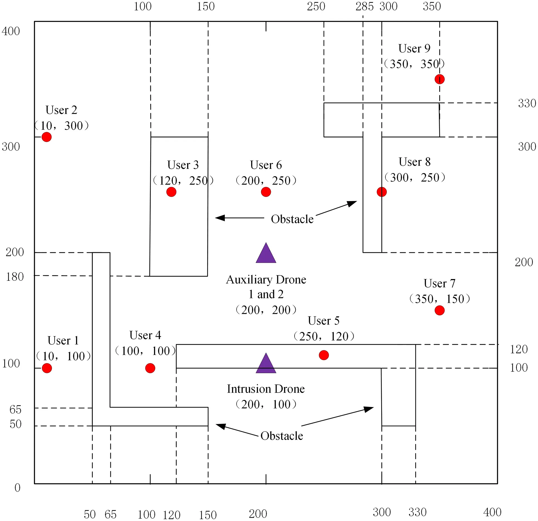 CMES | Free Full-Text | Task Offloading and Trajectory Optimization in UAV Networks: A Deep ...