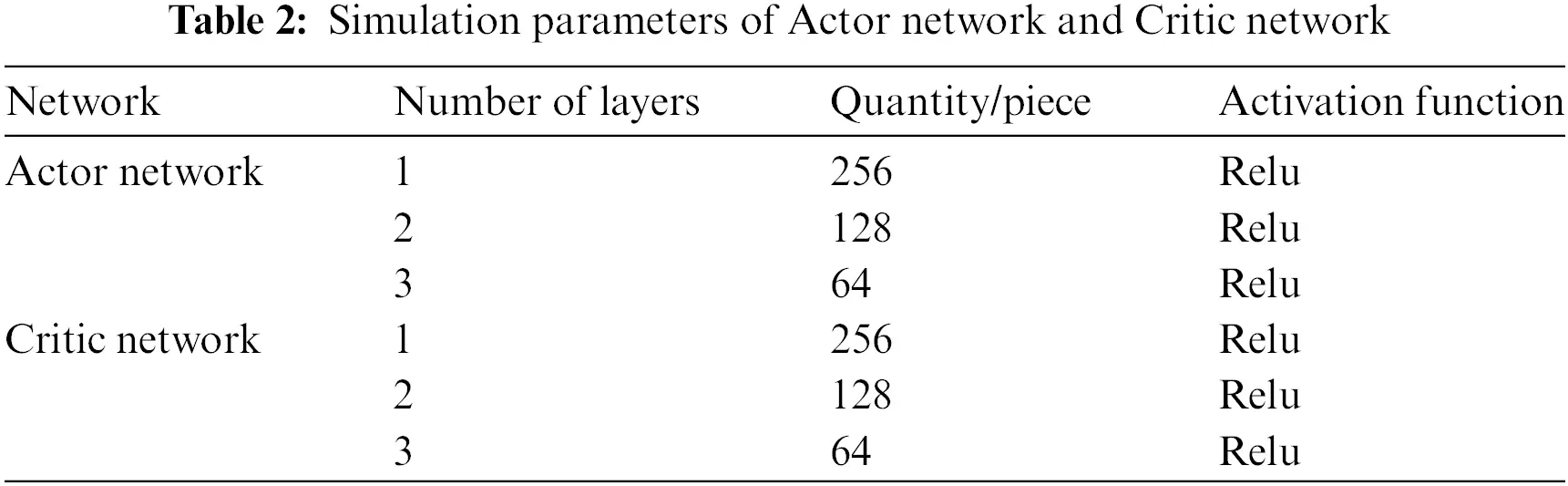 CMES | Free Full-Text | Task Offloading and Trajectory Optimization in UAV Networks: A Deep ...