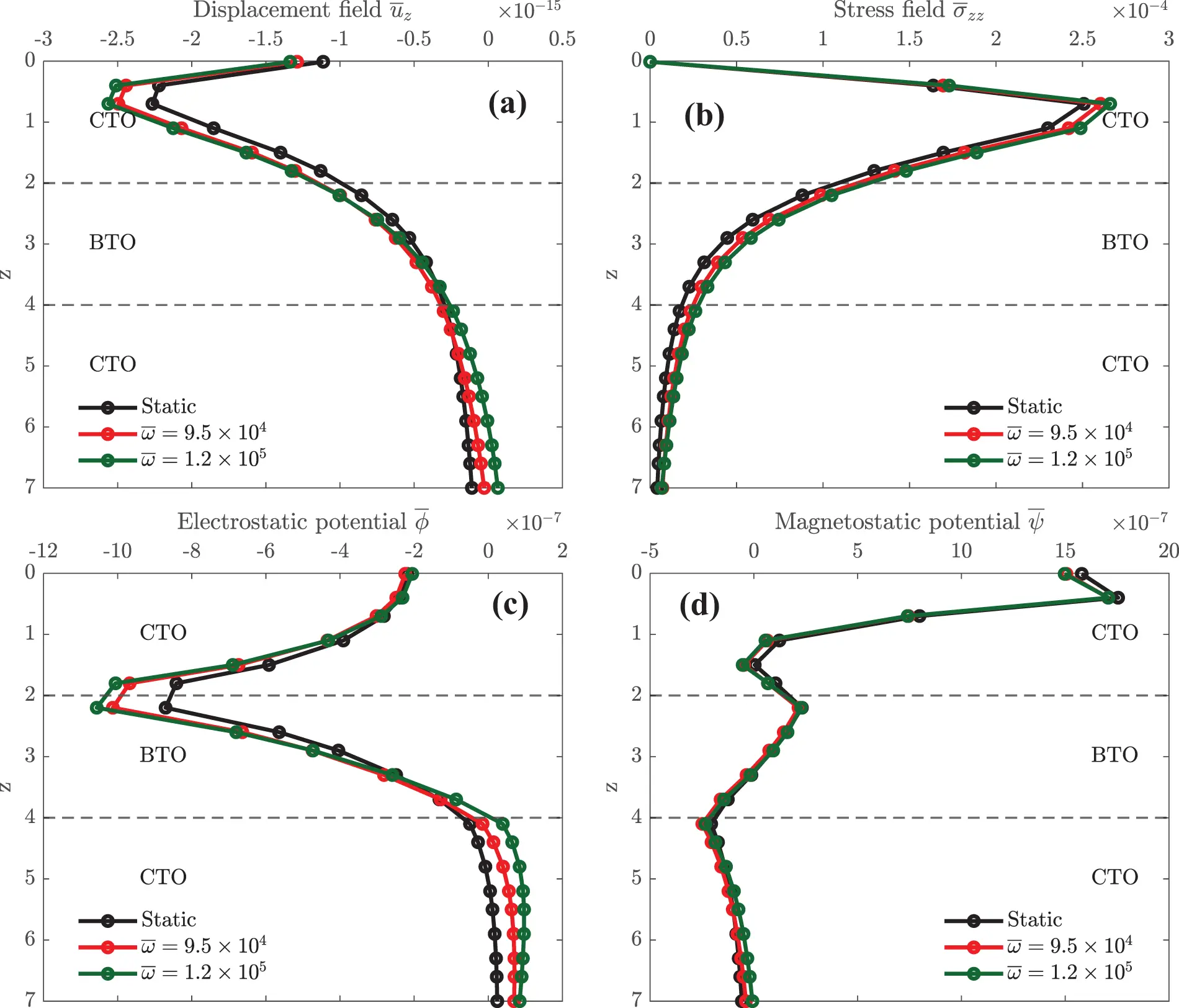 CMES | Free Full-Text | Three-Dimensional Multiferroic Structures under ...