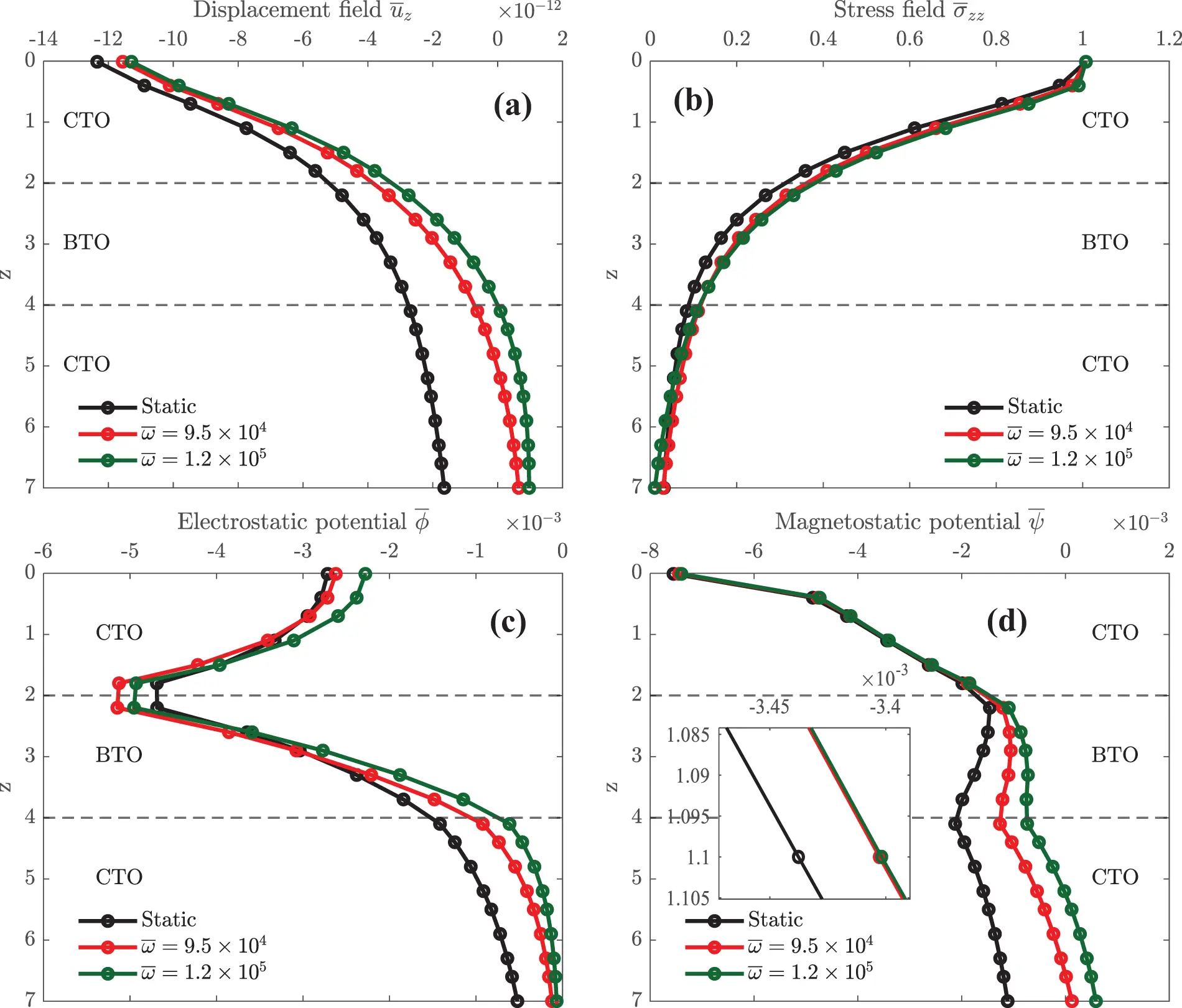 CMES | Free Full-Text | Three-Dimensional Multiferroic Structures under ...