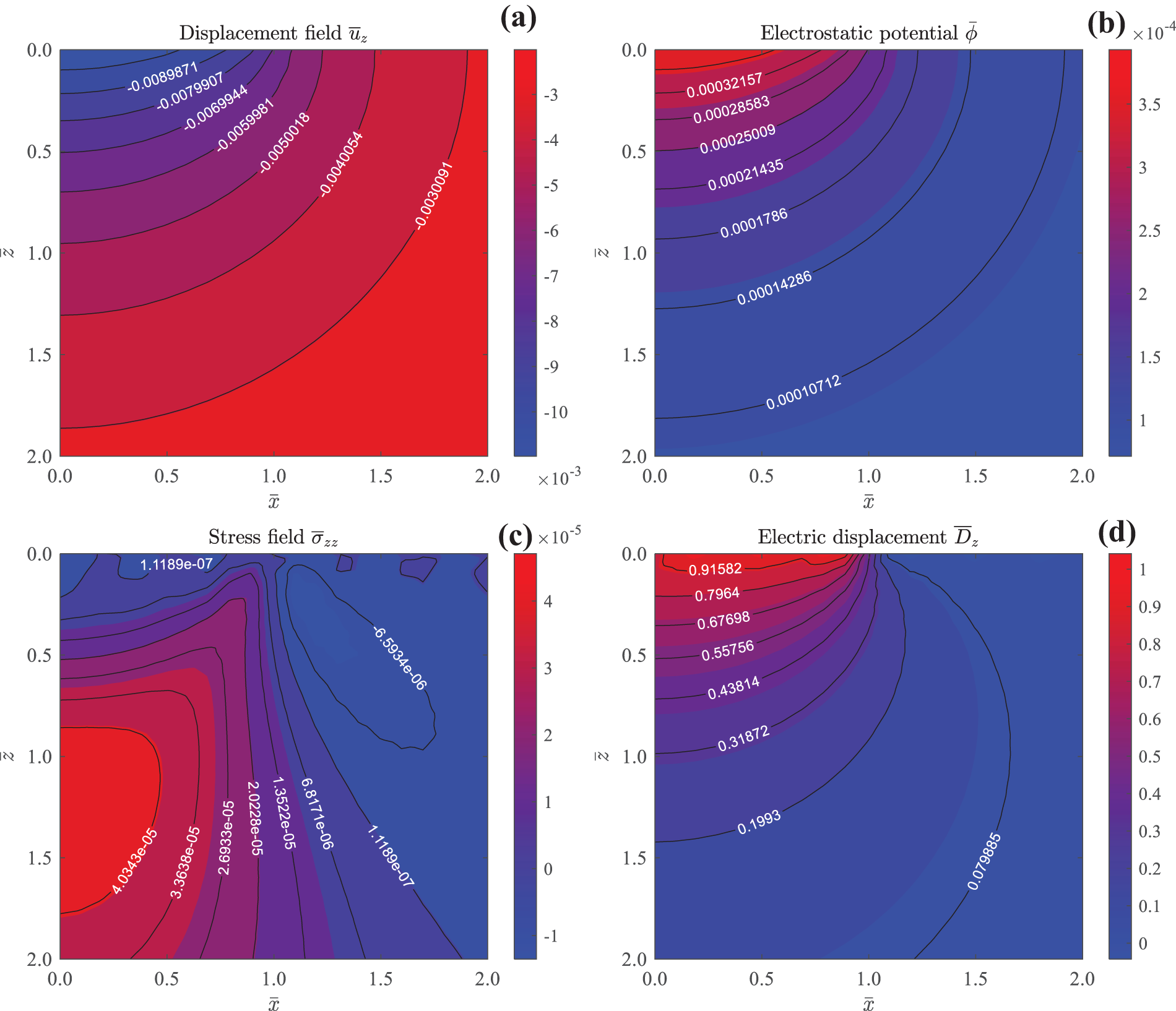 CMES | Free Full-Text | Three-Dimensional Multiferroic Structures under Time-Harmonic Loading