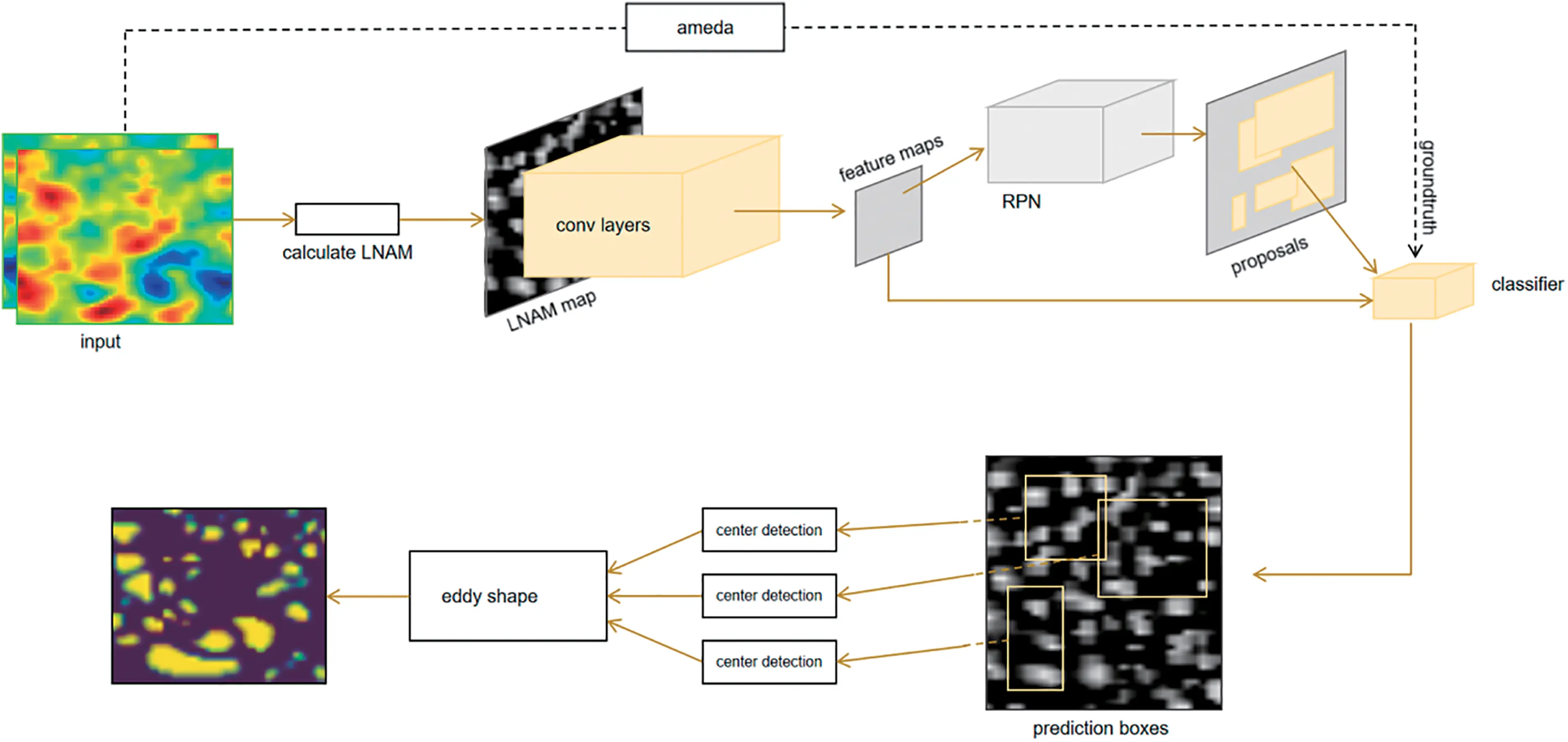 CMES | Free Full-Text | Faster AMEDA—A Hybrid Mesoscale Eddy Detection Algorithm
