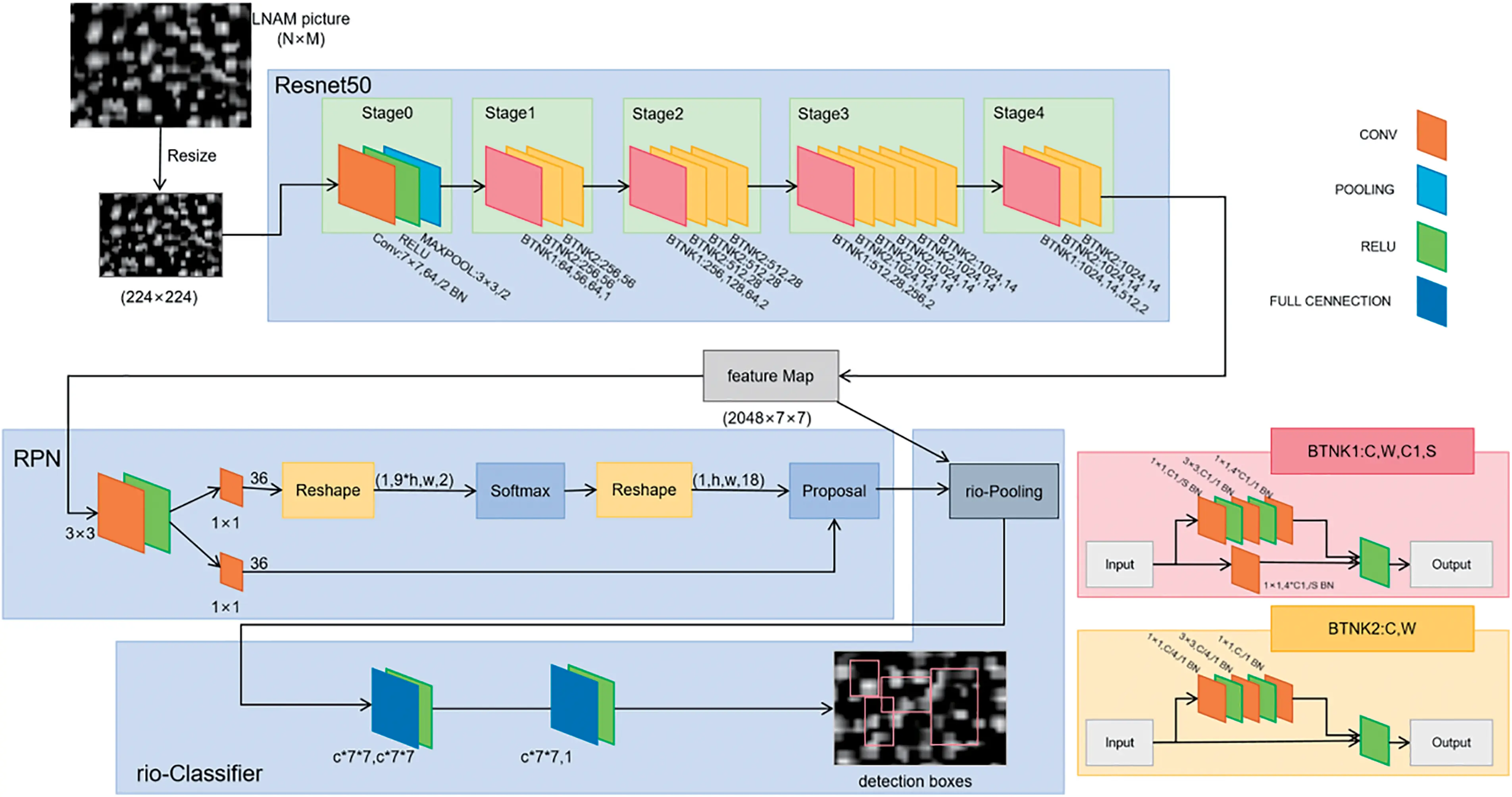CMES | Free Full-Text | Faster AMEDA—A Hybrid Mesoscale Eddy Detection Algorithm