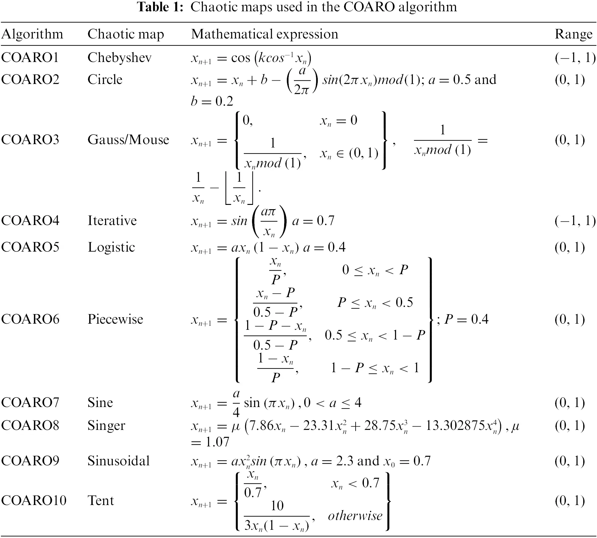 CMES | Free Full-Text | An Improved Artificial Rabbits Optimization Algorithm with Chaotic Local ...