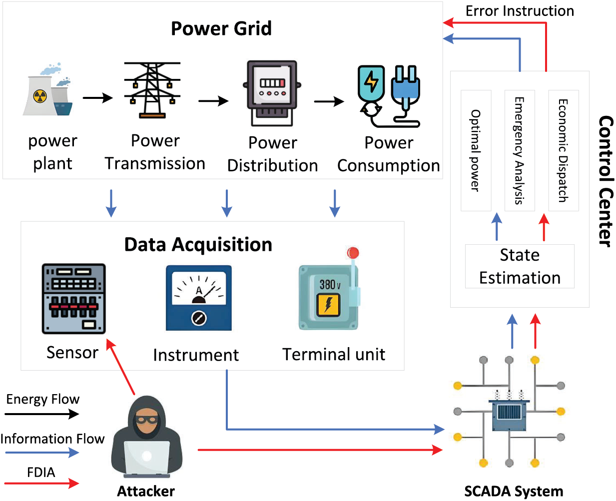 CMES | Free Full-Text | Self-Attention Spatio-Temporal Deep Collaborative Network for Robust ...