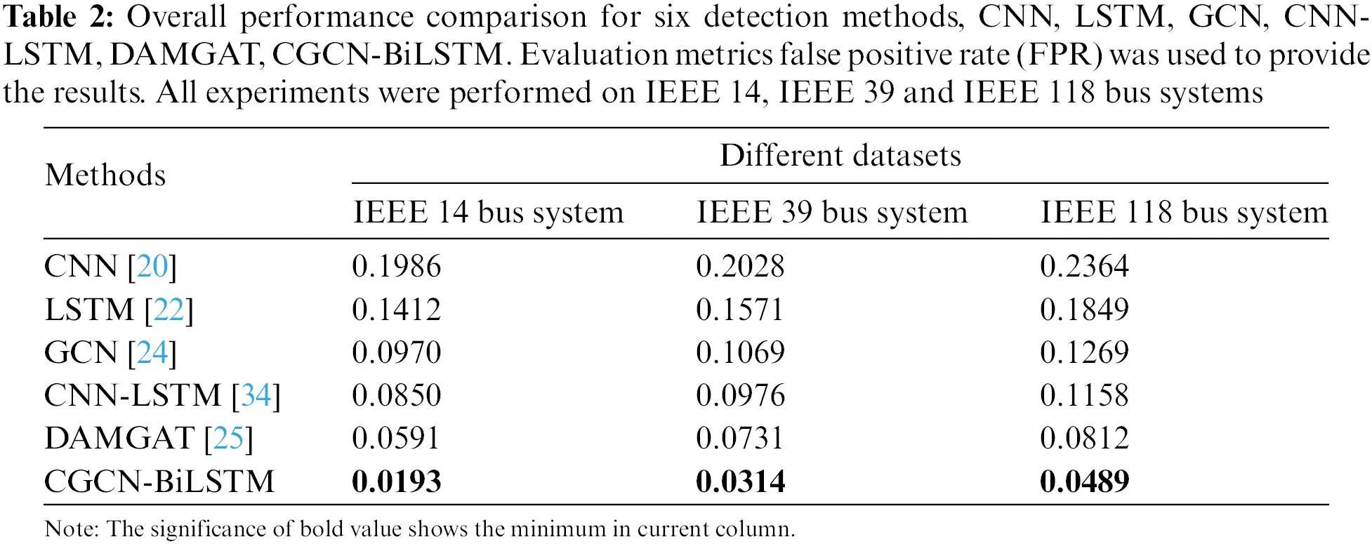 CMES | Free Full-Text | Self-Attention Spatio-Temporal Deep Collaborative Network for Robust ...