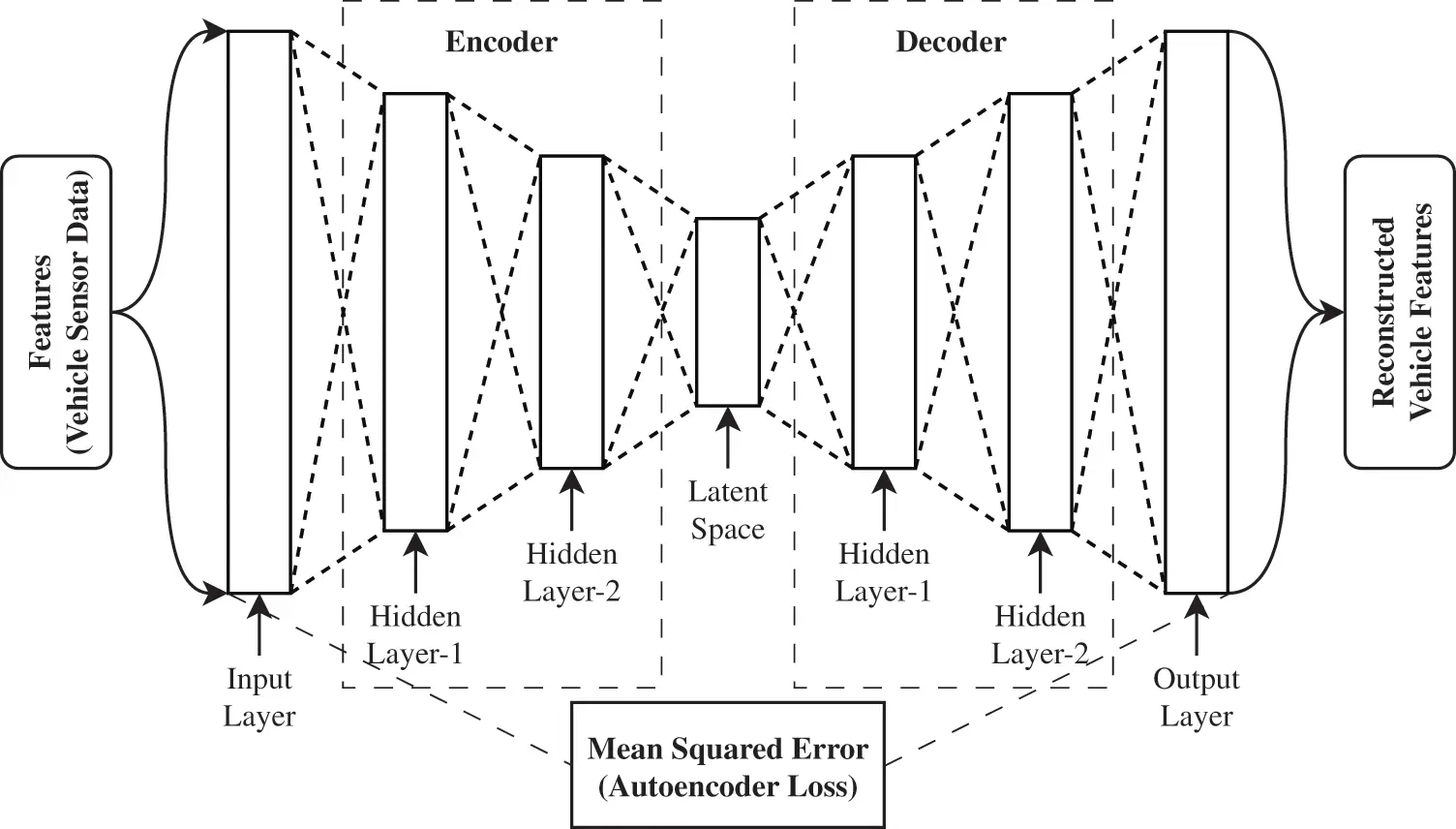 CMES | Free Full-Text | Artificial Intelligence-Driven Vehicle Fault ...