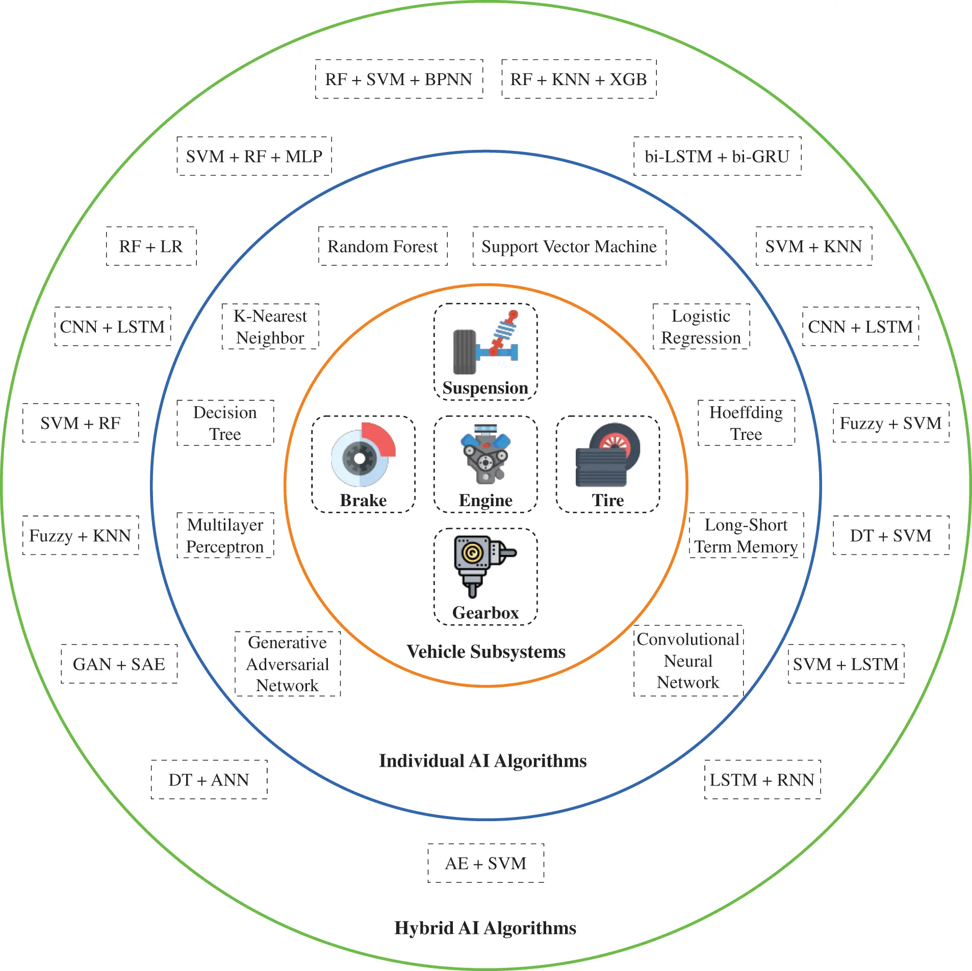 CMES | Free Full-Text | Artificial Intelligence-Driven Vehicle Fault Diagnosis to Revolutionize ...