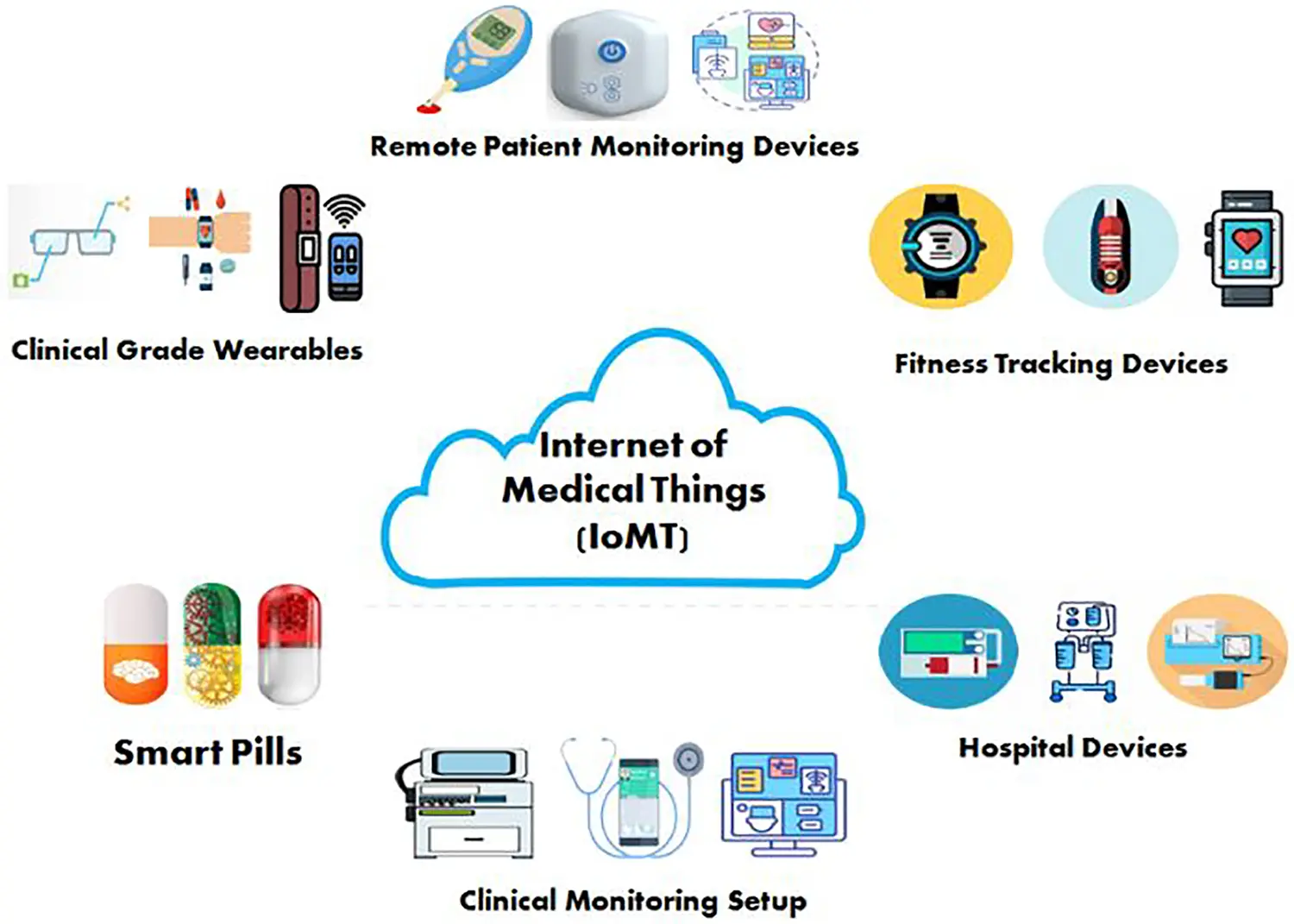 CMES | Free Full-Text | Deep Learning-Driven Anomaly Detection for IoMT-Based Smart Healthcare ...