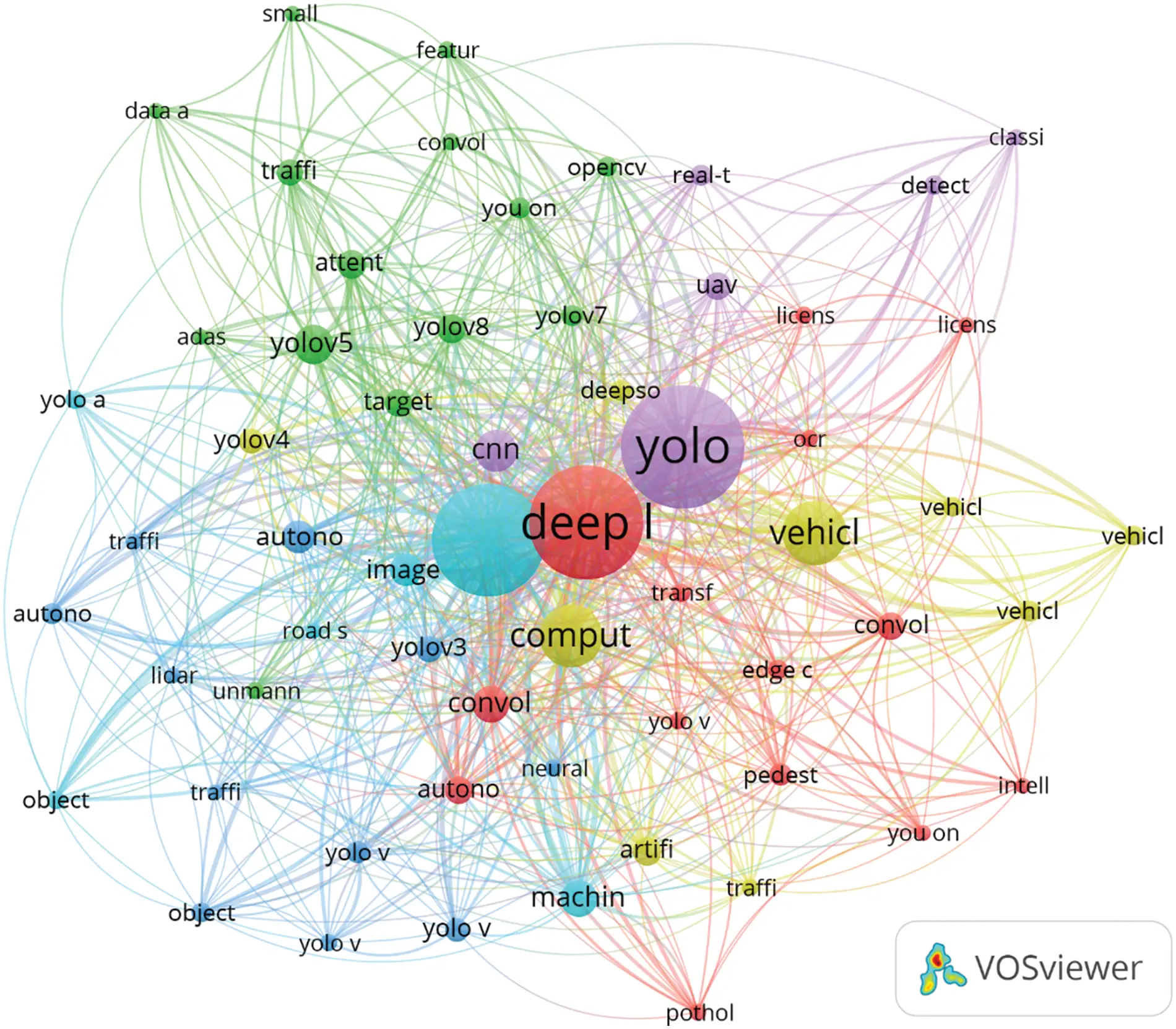 CMES | Free Full-Text | Analyzing Real-Time Object Detection with YOLO Algorithm in Automotive ...