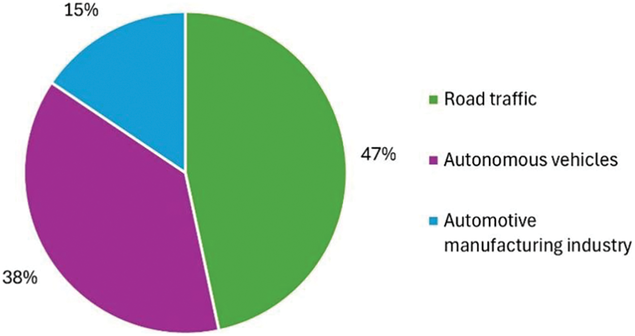 CMES | Free Full-Text | Analyzing Real-Time Object Detection with YOLO Algorithm in Automotive ...