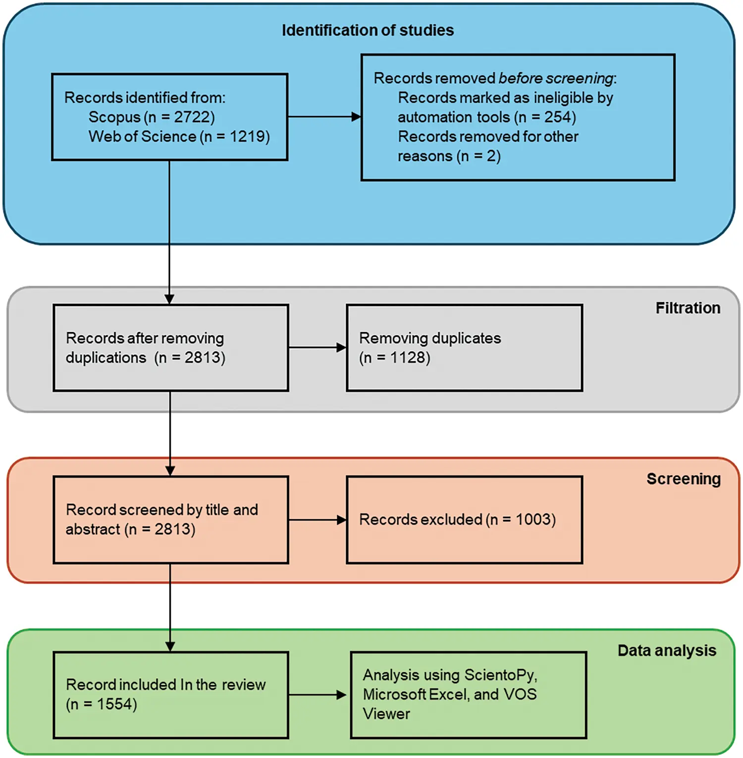 CMES | Free Full-Text | Analyzing Real-Time Object Detection with YOLO Algorithm in Automotive ...