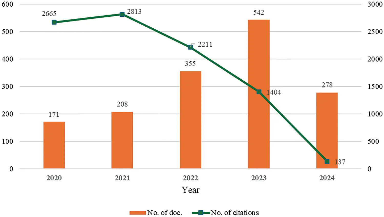 CMES | Free Full-Text | Analyzing Real-Time Object Detection with YOLO Algorithm in Automotive ...