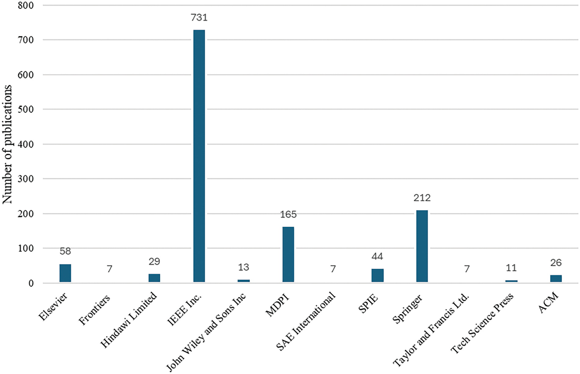 CMES | Free Full-Text | Analyzing Real-Time Object Detection with YOLO Algorithm in Automotive ...