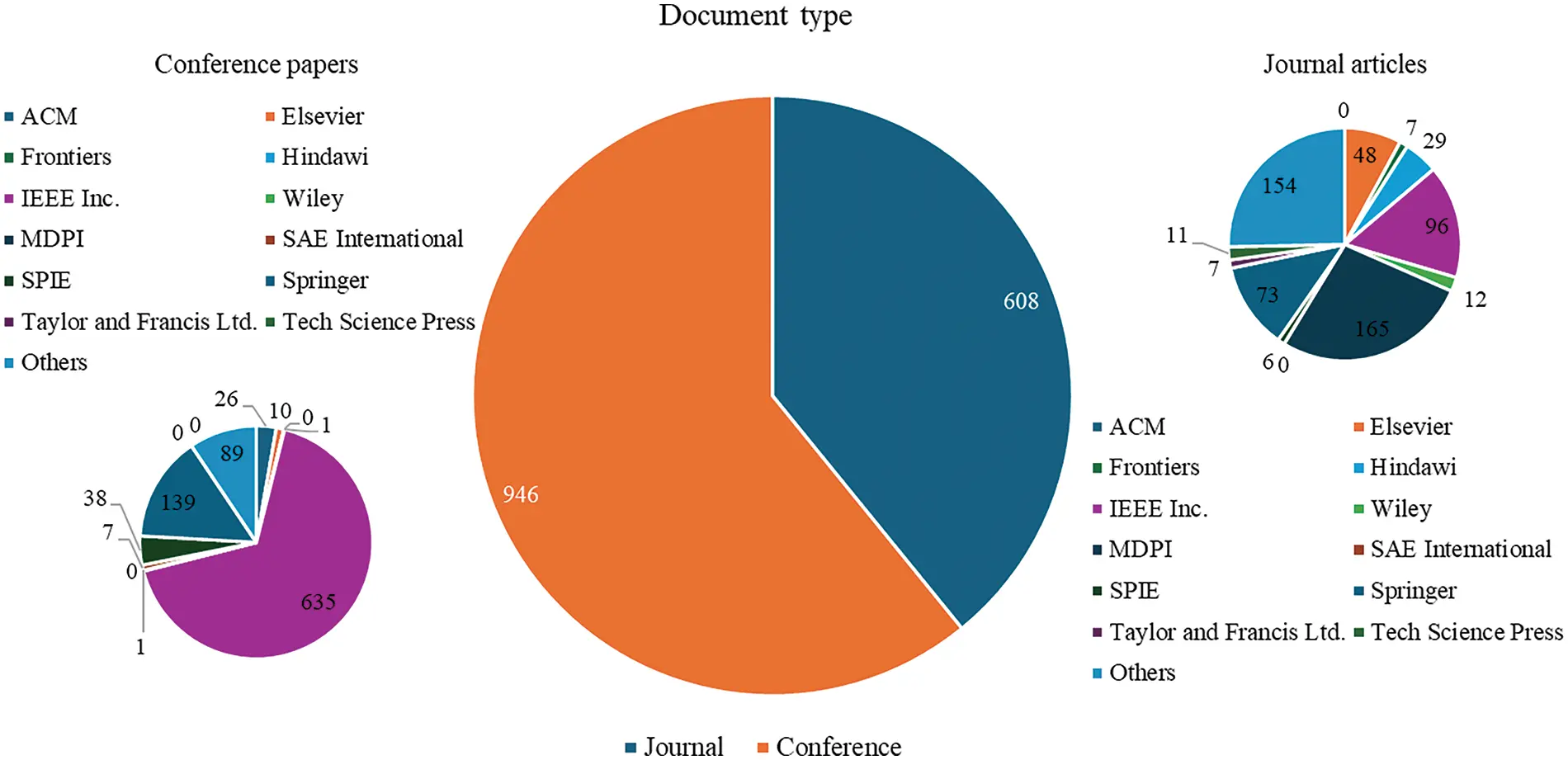 CMES | Free Full-Text | Analyzing Real-Time Object Detection with YOLO Algorithm in Automotive ...