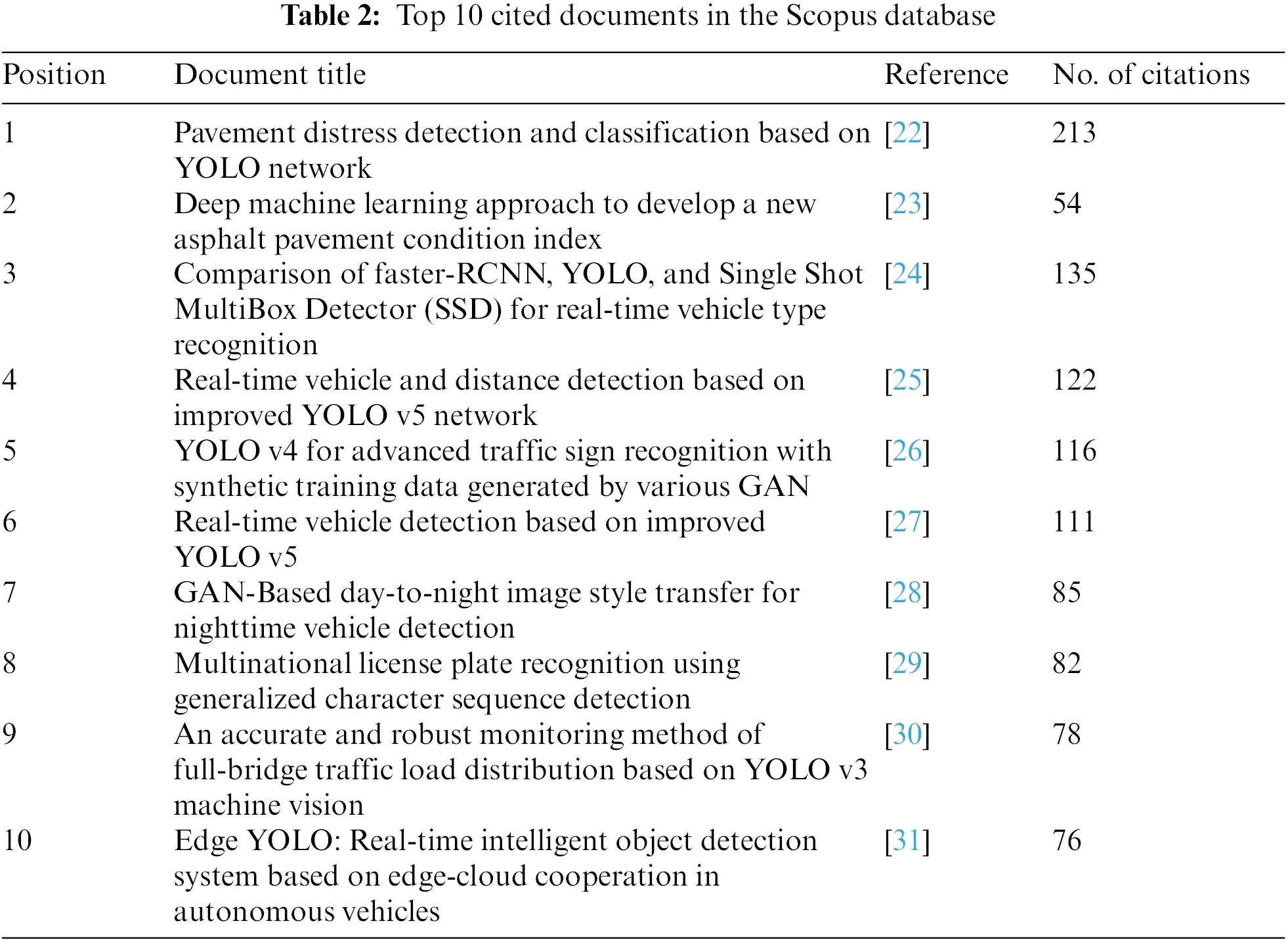 CMES | Free Full-Text | Analyzing Real-Time Object Detection with YOLO Algorithm in Automotive ...