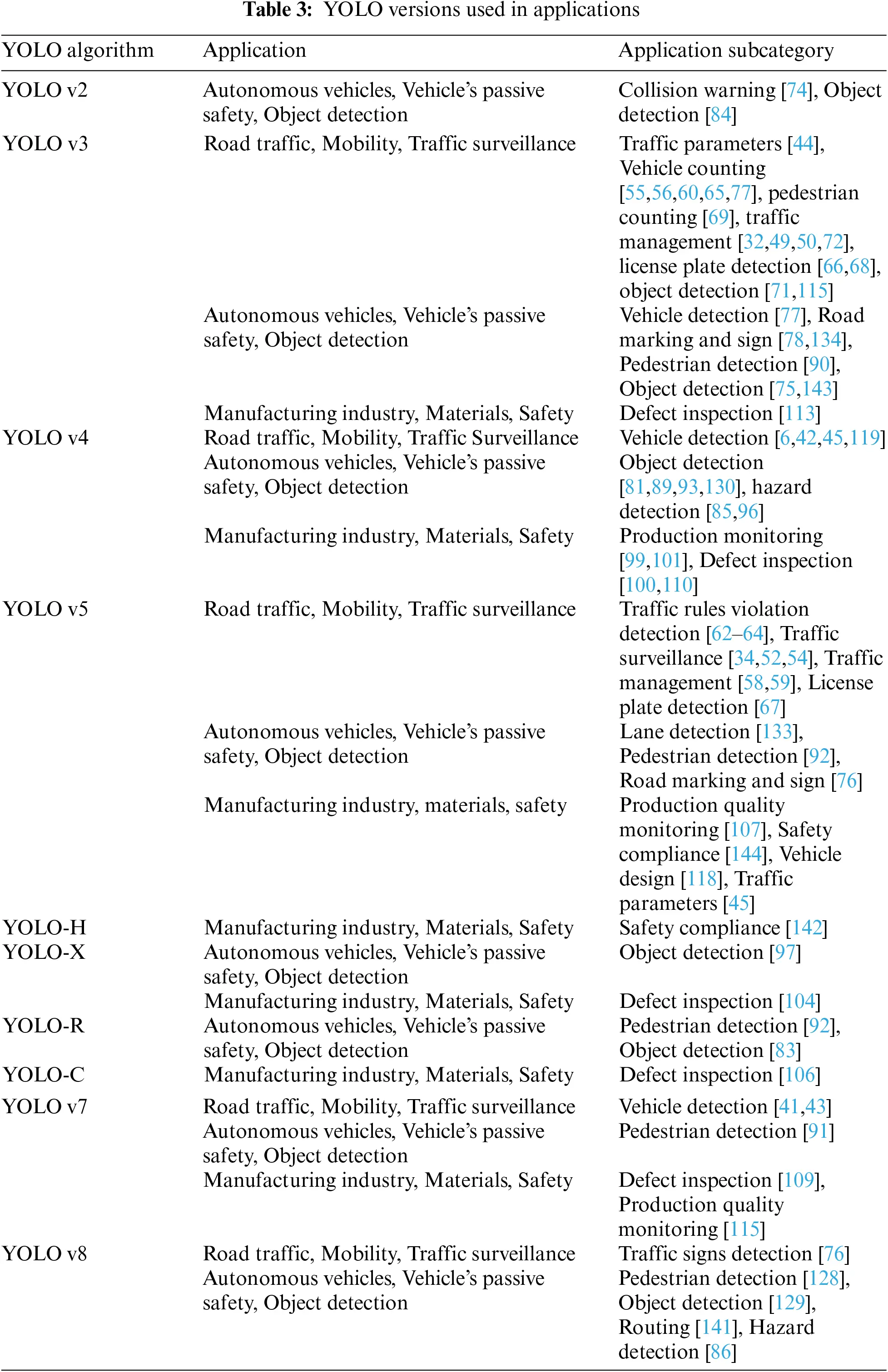 CMES | Free Full-Text | Analyzing Real-Time Object Detection with YOLO Algorithm in Automotive ...