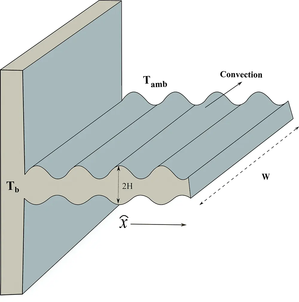 CMES | Free Full-Text | Transient Thermal Distribution in a Wavy Fin ...
