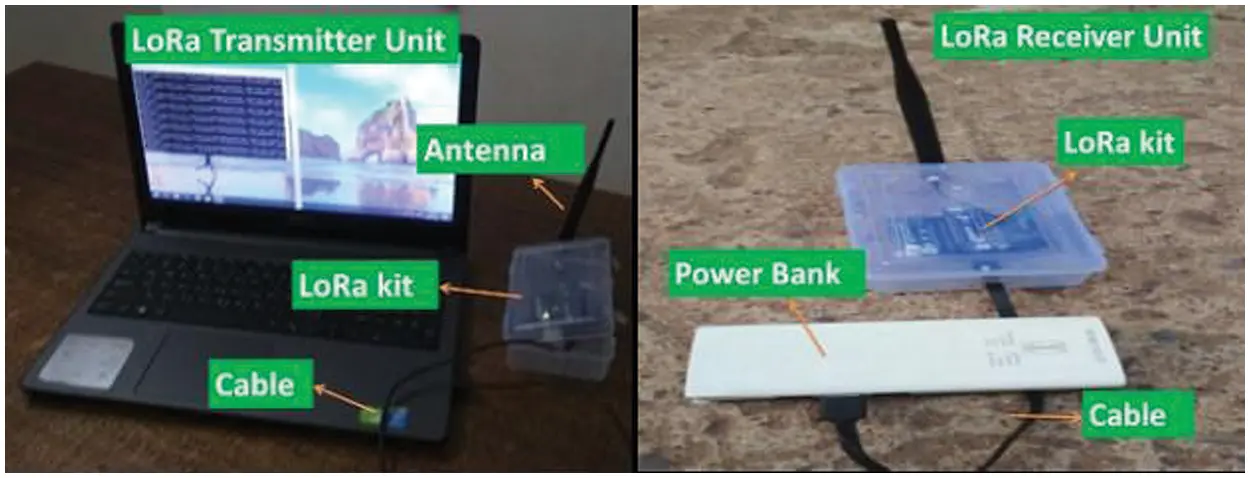 CMES | Free Full-Text | LoRa Sense: Sensing and Optimization of LoRa ...