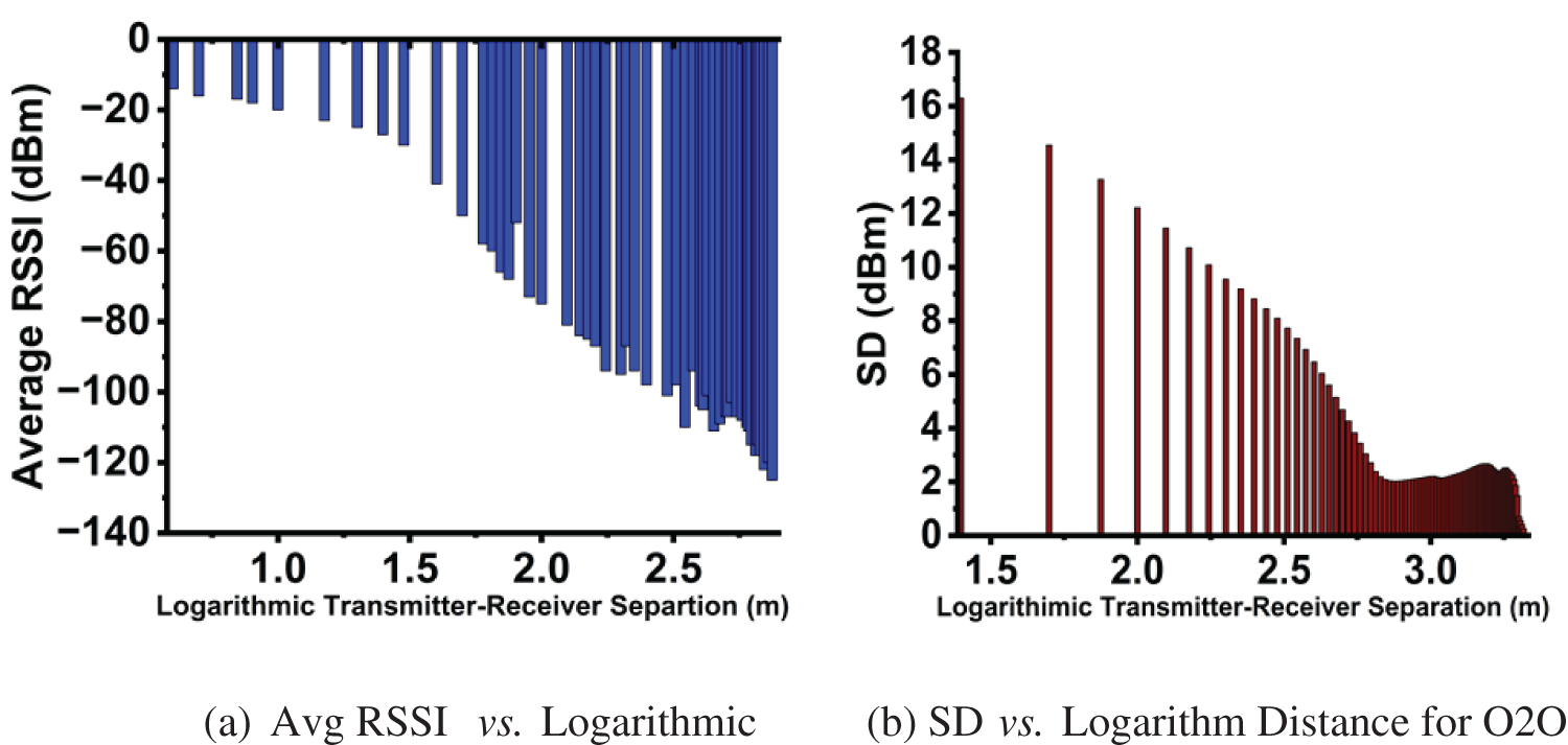 CMES | Free Full-Text | LoRa Sense: Sensing and Optimization of LoRa ...