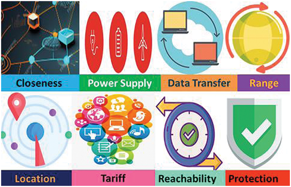 CMES | Free Full-Text | LoRa Sense: Sensing and Optimization of LoRa ...