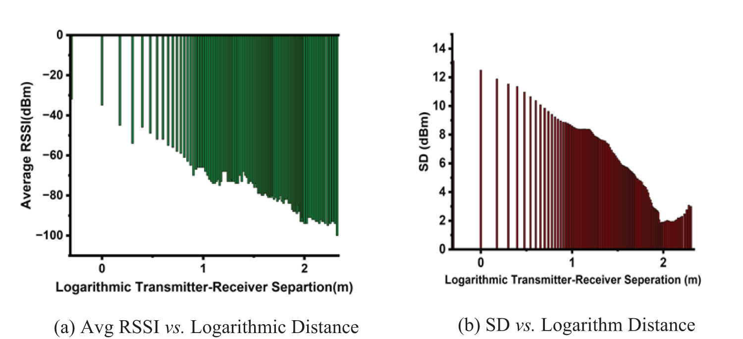 CMES | Free Full-Text | LoRa Sense: Sensing and Optimization of LoRa ...