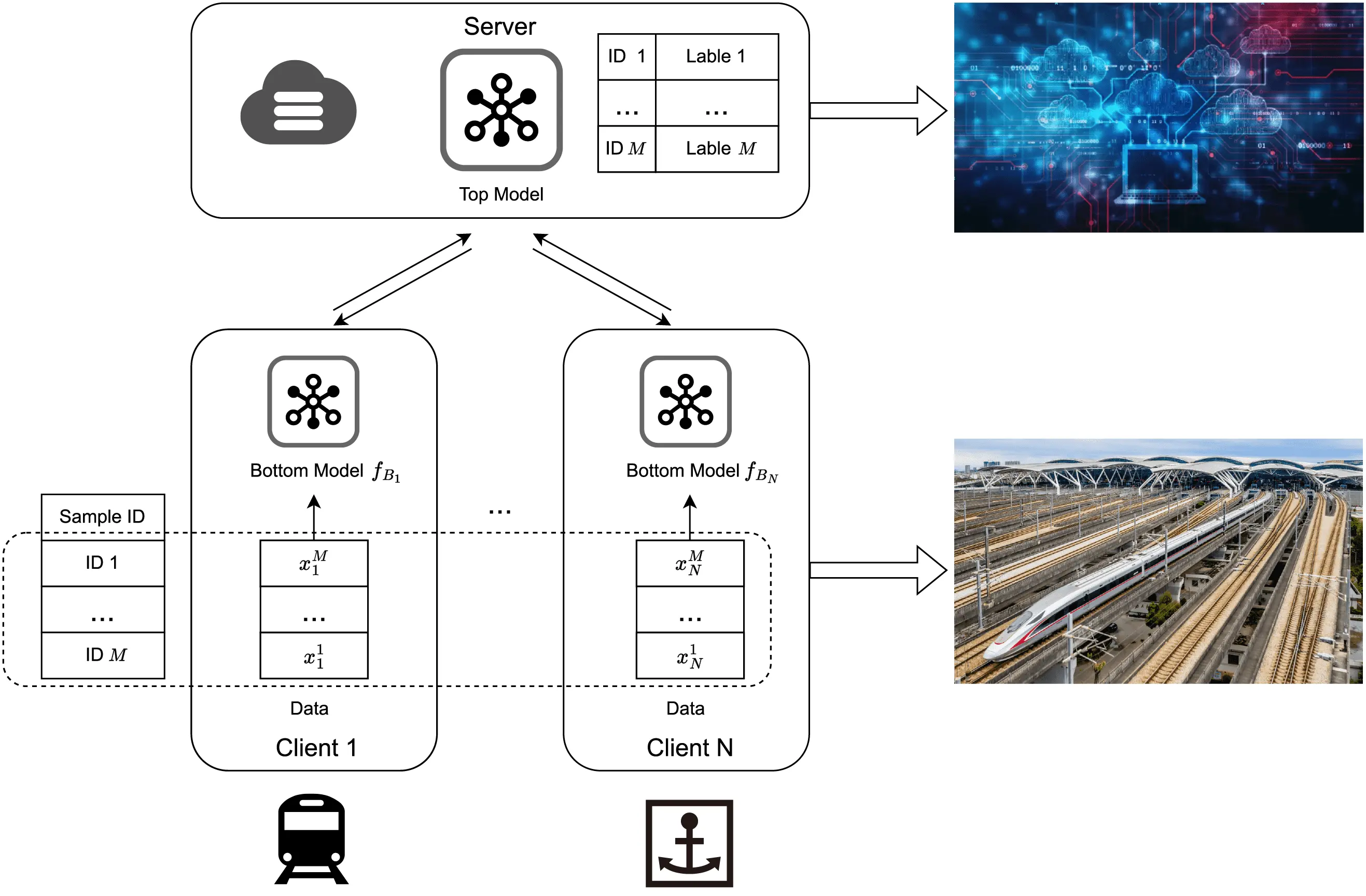 CMES | Free Full-Text | SensFL: Privacy-Preserving Vertical Federated Learning with Sensitive ...