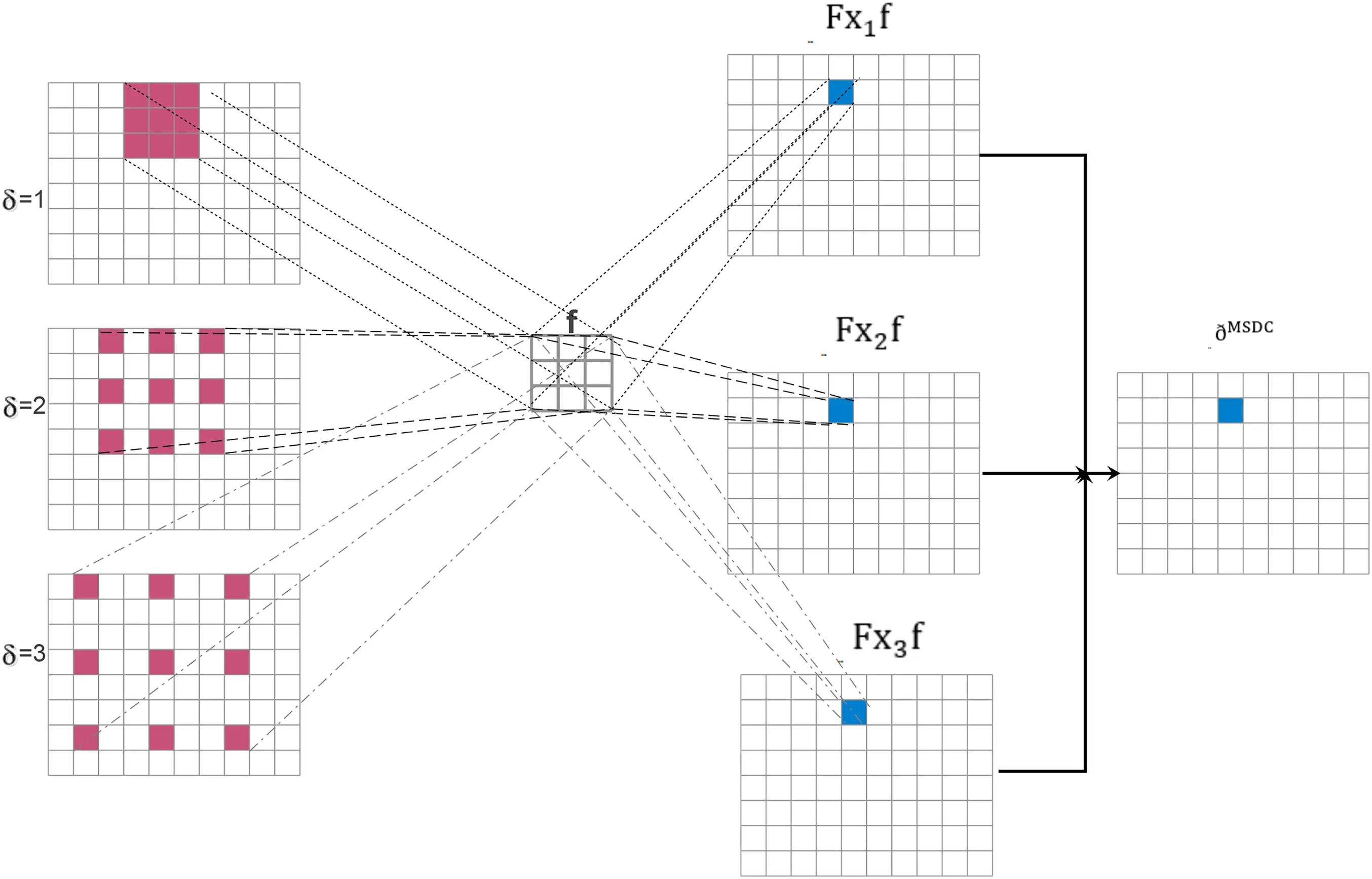 CMES | Free Full-Text | Multi-Scale Dilated Convolution Network for SPECT-MPI Cardiovascular ...