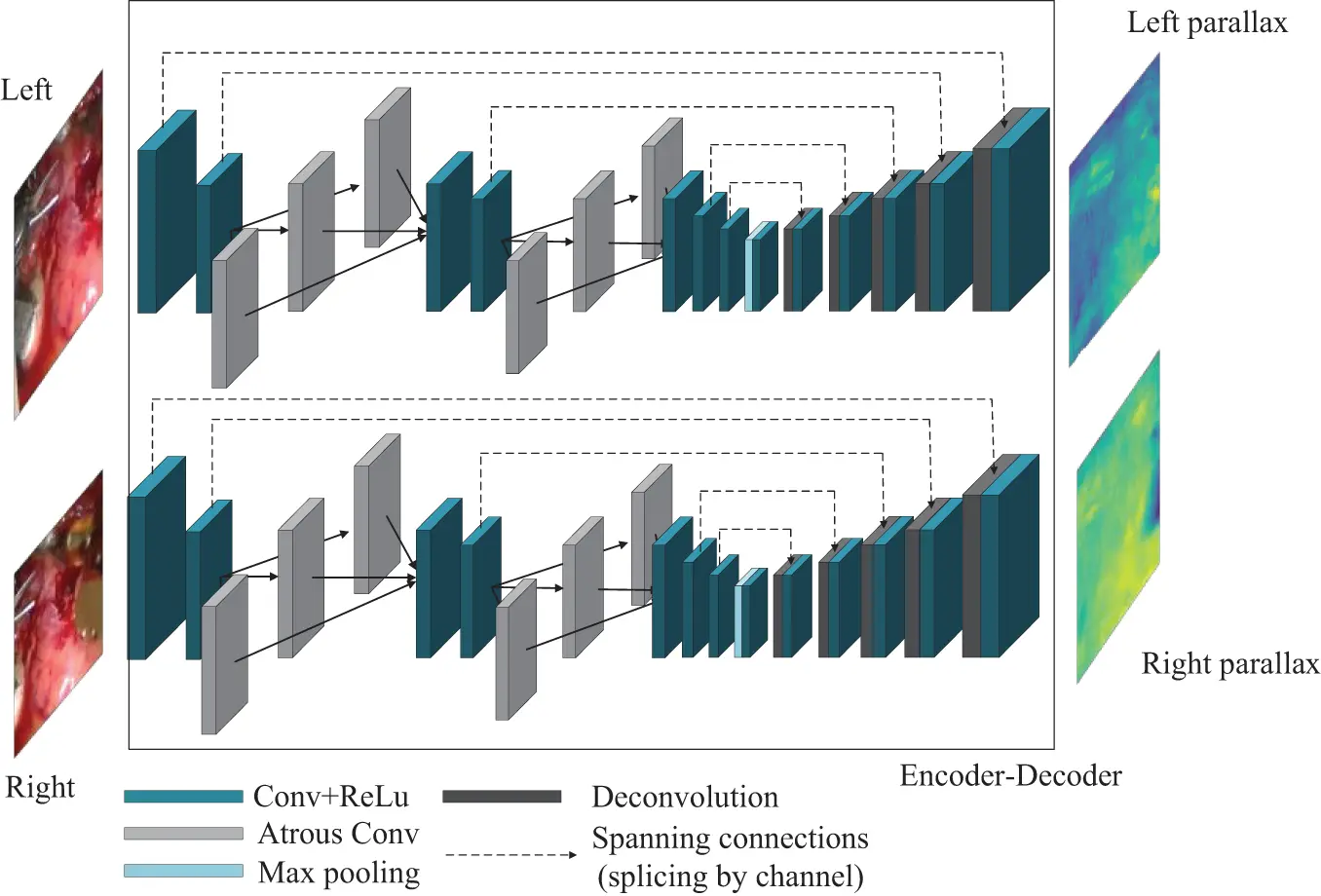 CMES | Free Full-Text | A Novel Self-Supervised Learning Network for Binocular Disparity Estimation