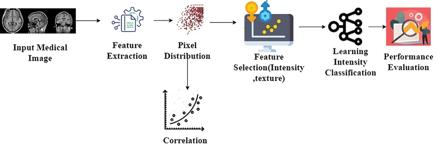 CMES | Free Full-Text | Congruent Feature Selection Method to Improve the Efficacy of Machine ...