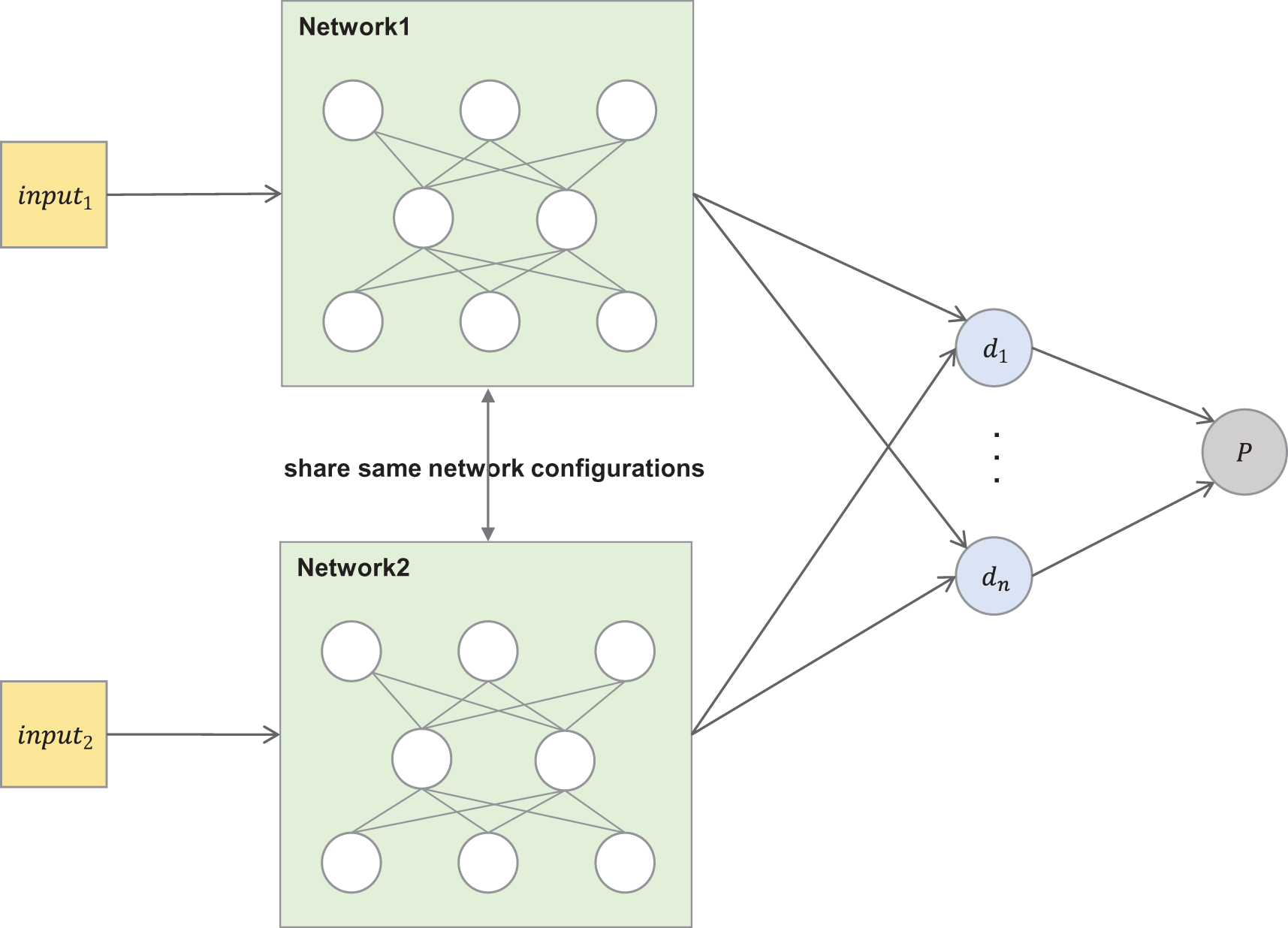 CMES | Free Full-Text | Multi-Stage-Based Siamese Neural Network for Seal Image Recognition