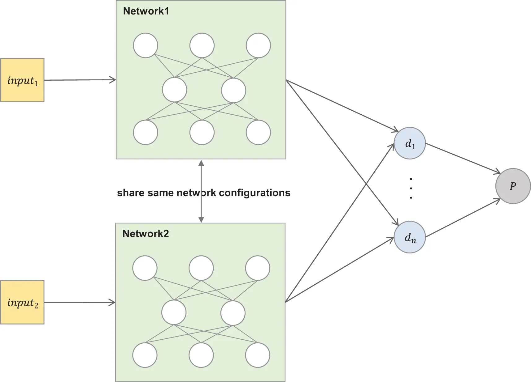 CMES | Free Full-Text | Multi-Stage-Based Siamese Neural Network for Seal Image Recognition